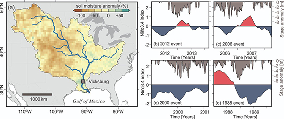 Mississippi River low-flows: context, causes, and future projections ...