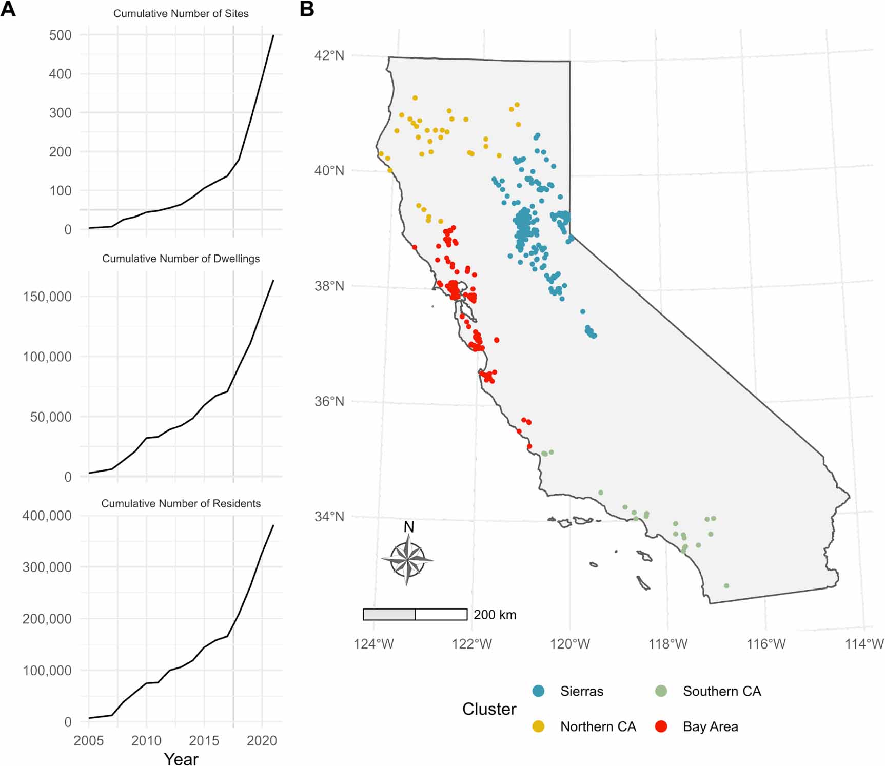 Regional participation trends for community wildfire preparedness ...