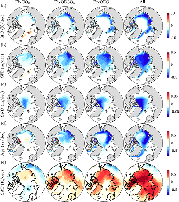 Comparing the impacts of ozone-depleting substances and carbon dioxide ...