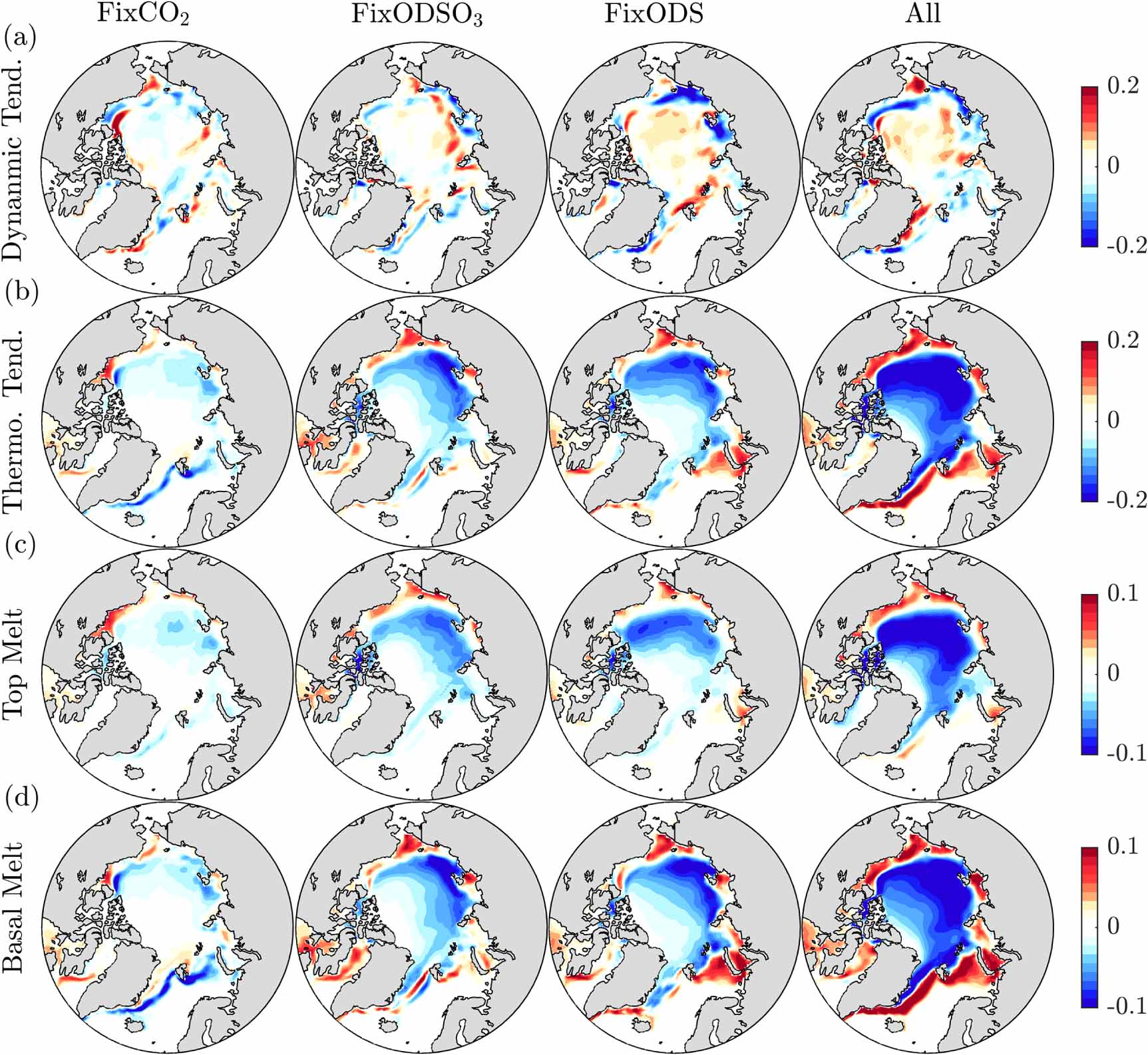 Comparing the impacts of ozone-depleting substances and carbon dioxide ...