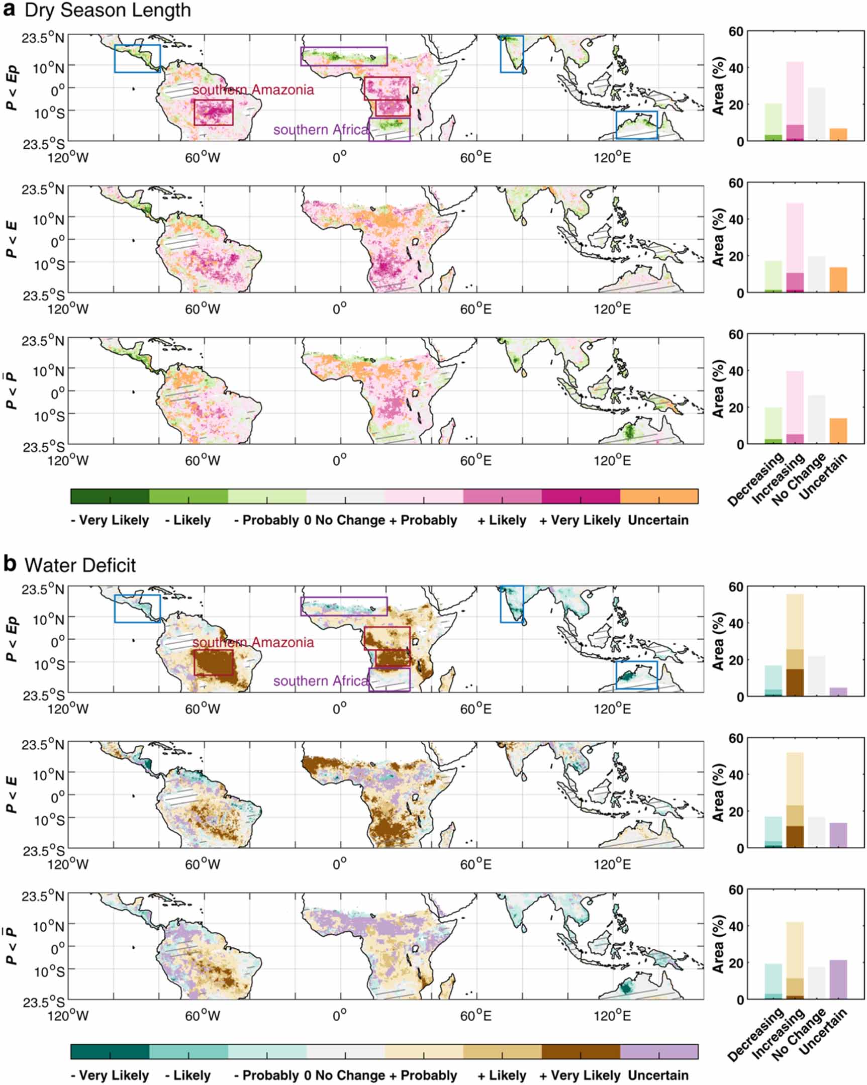 Advances in understanding the changes of tropical rainfall annual cycle ...