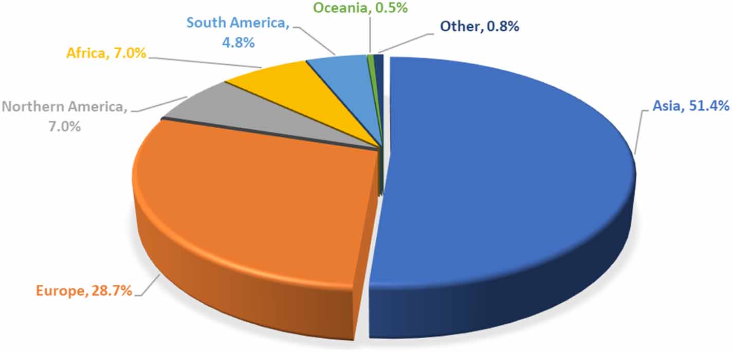 Climate change impacts on global potato yields: a review - IOPscience