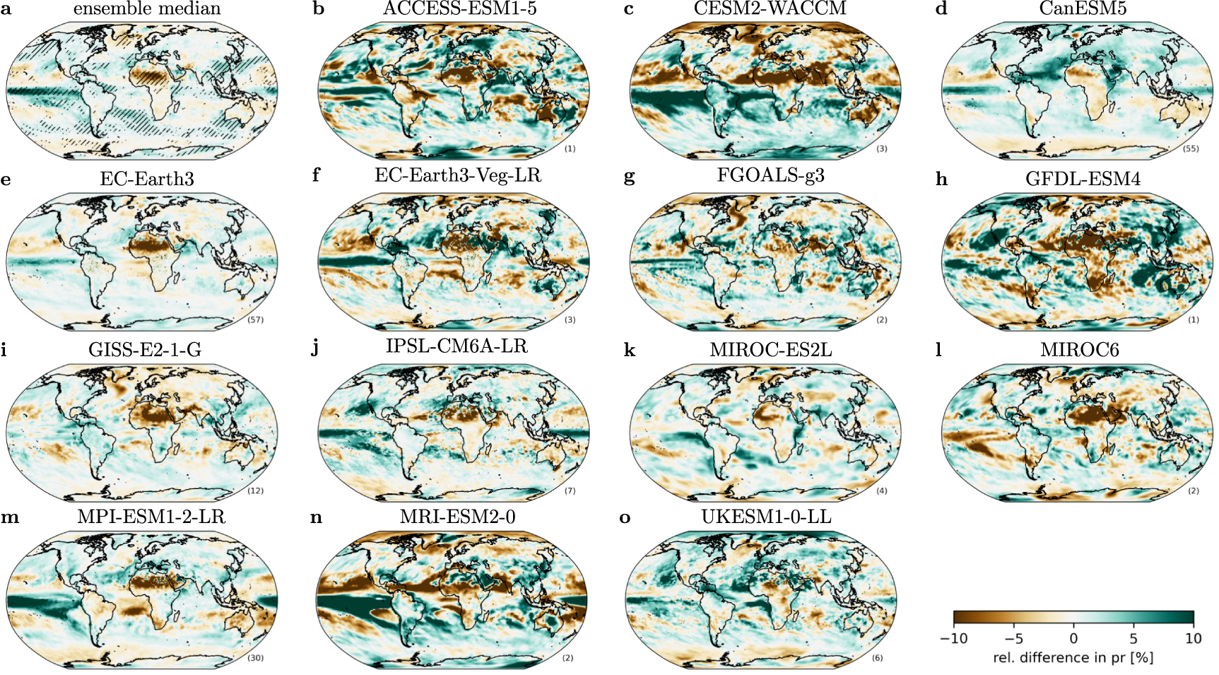 Limited reversal of regional climate signals in overshoot scenarios ...
