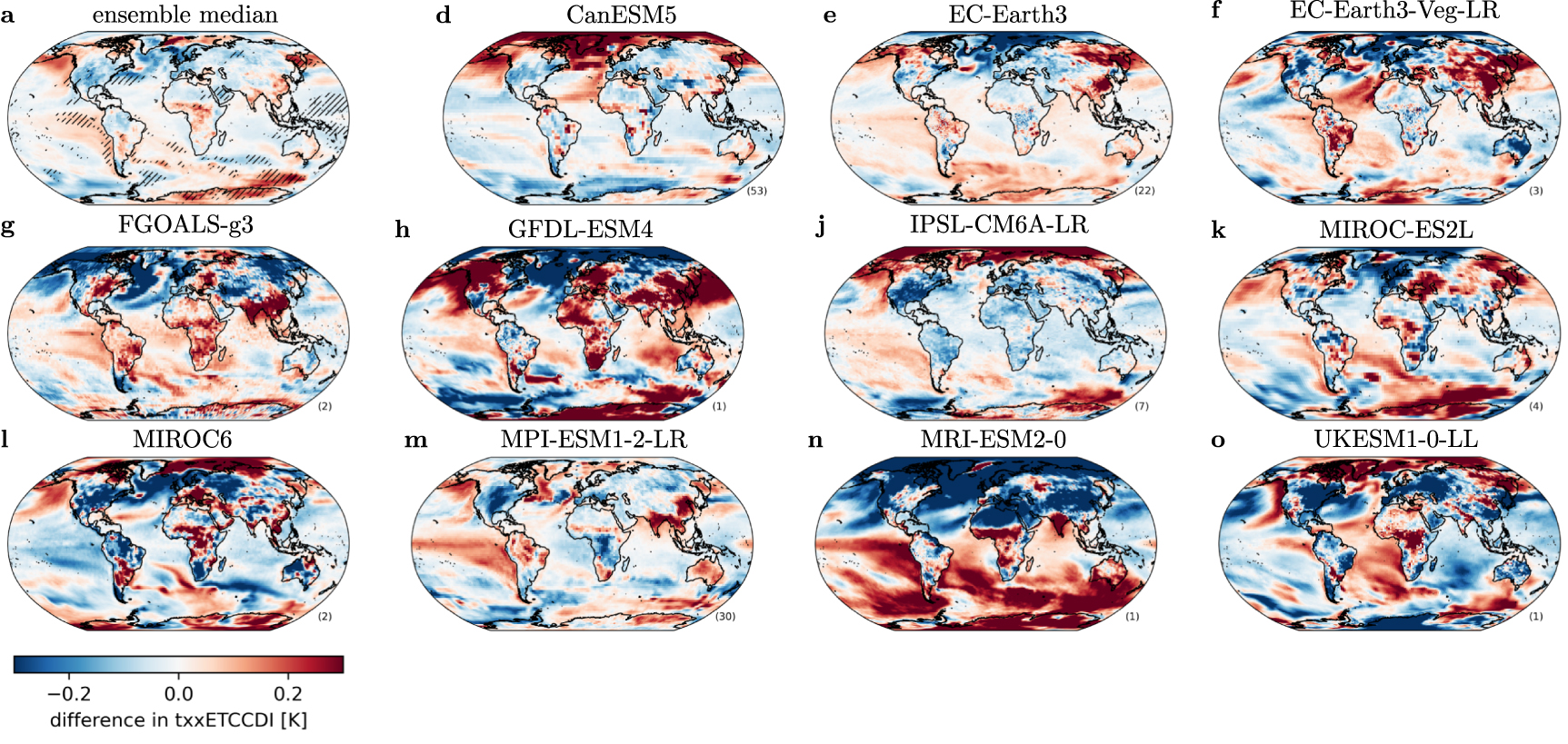 Limited reversal of regional climate signals in overshoot scenarios ...