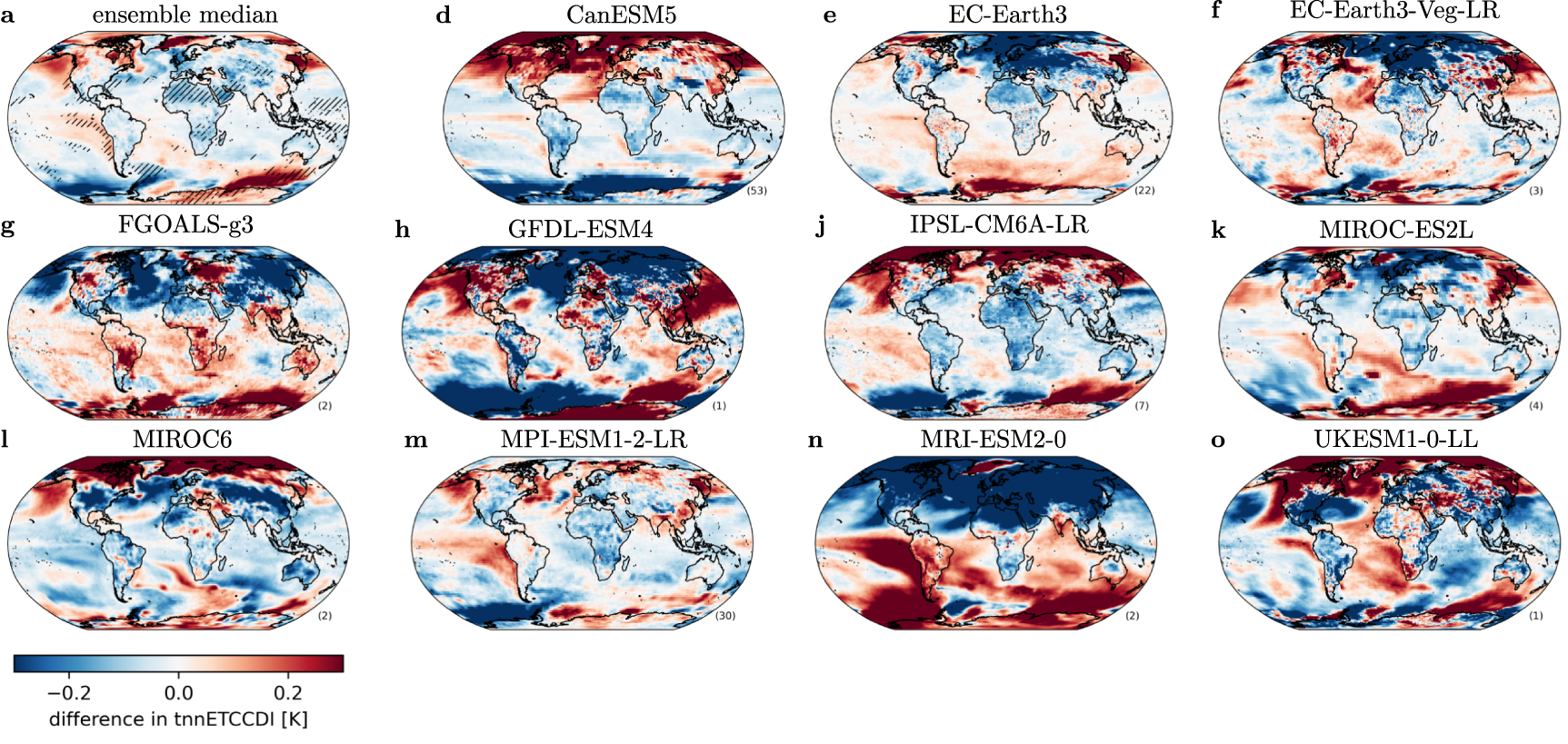 Limited reversal of regional climate signals in overshoot scenarios ...
