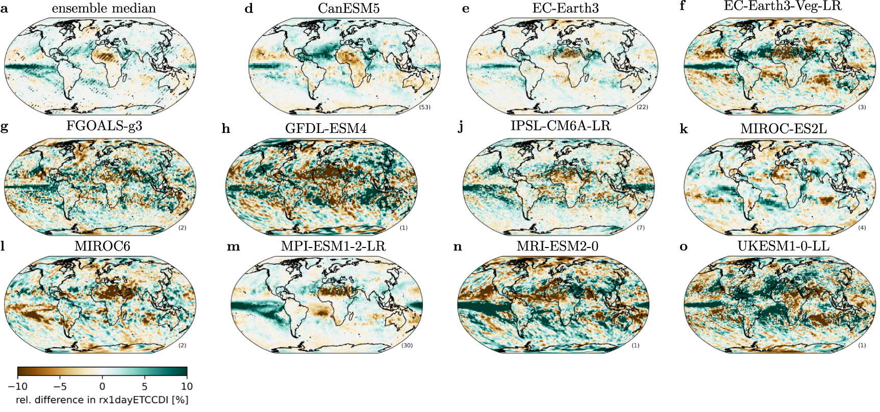 Limited reversal of regional climate signals in overshoot scenarios ...