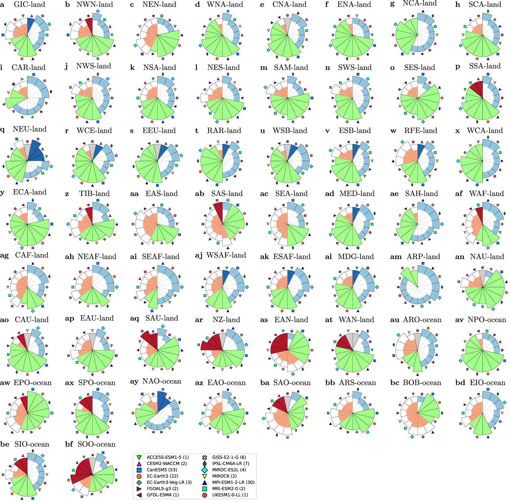 Limited reversal of regional climate signals in overshoot scenarios ...