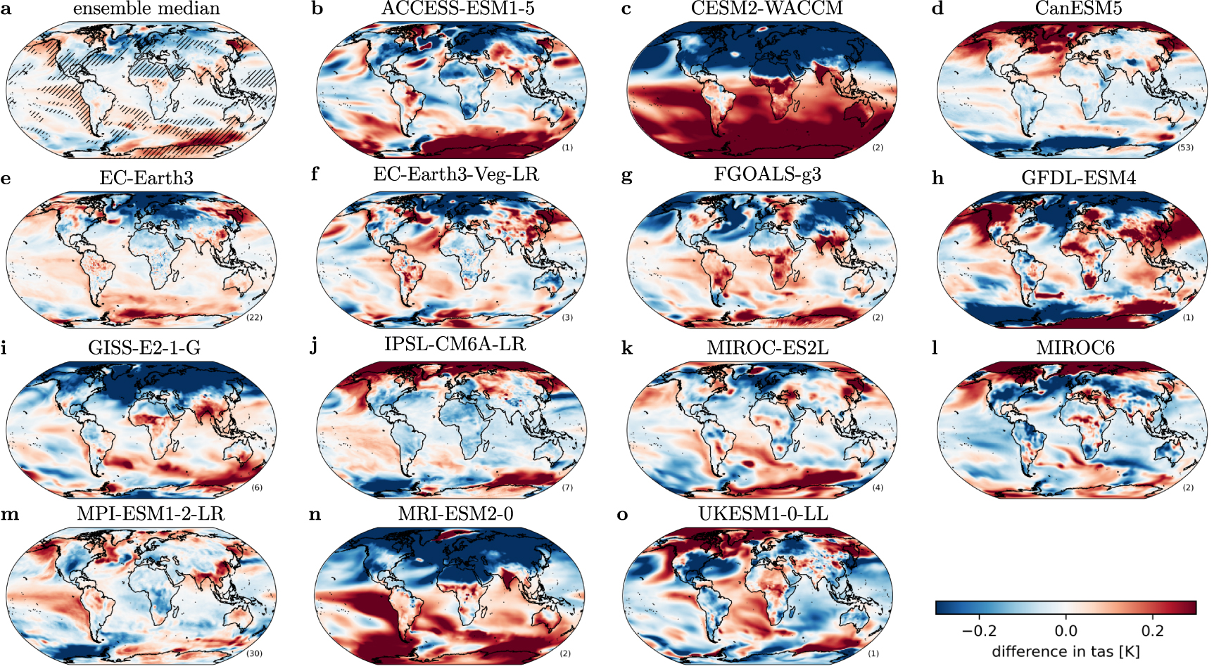Limited reversal of regional climate signals in overshoot scenarios ...