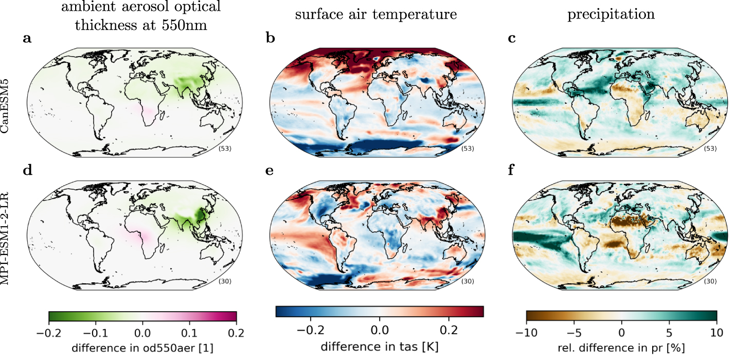 Limited reversal of regional climate signals in overshoot scenarios ...