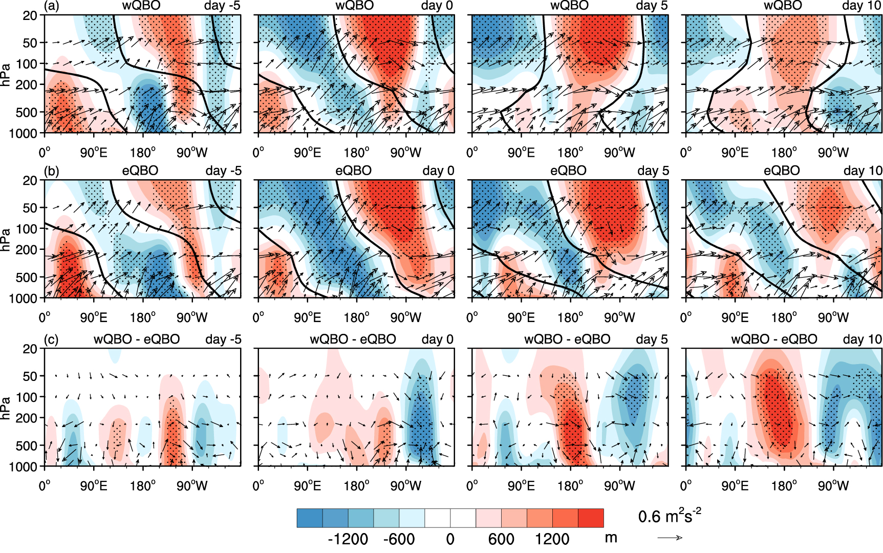North American cooling signature of strong stratospheric wave events ...