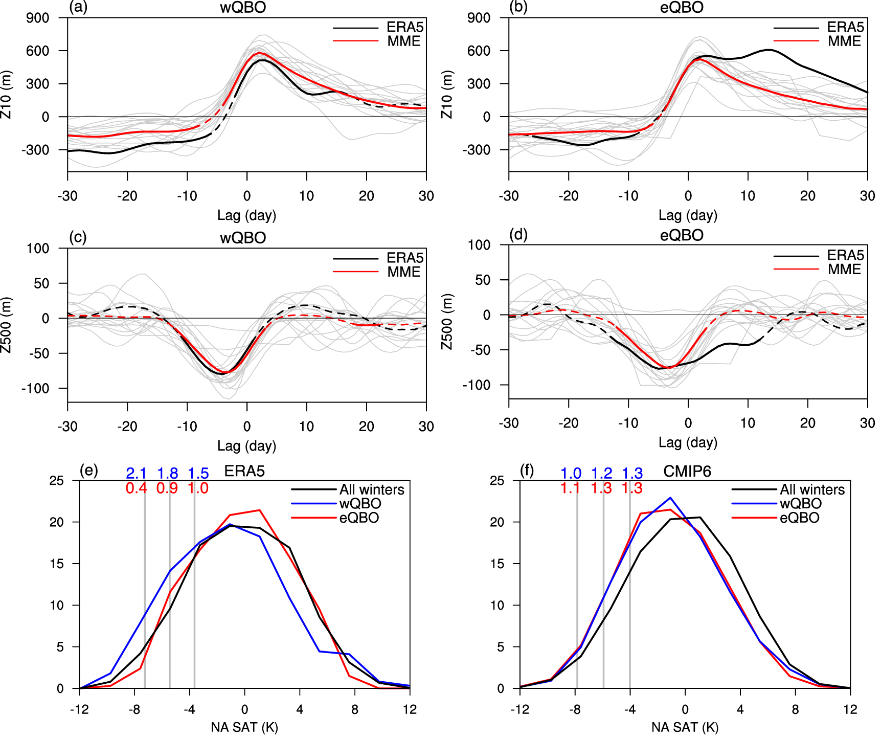 North American cooling signature of strong stratospheric wave events ...