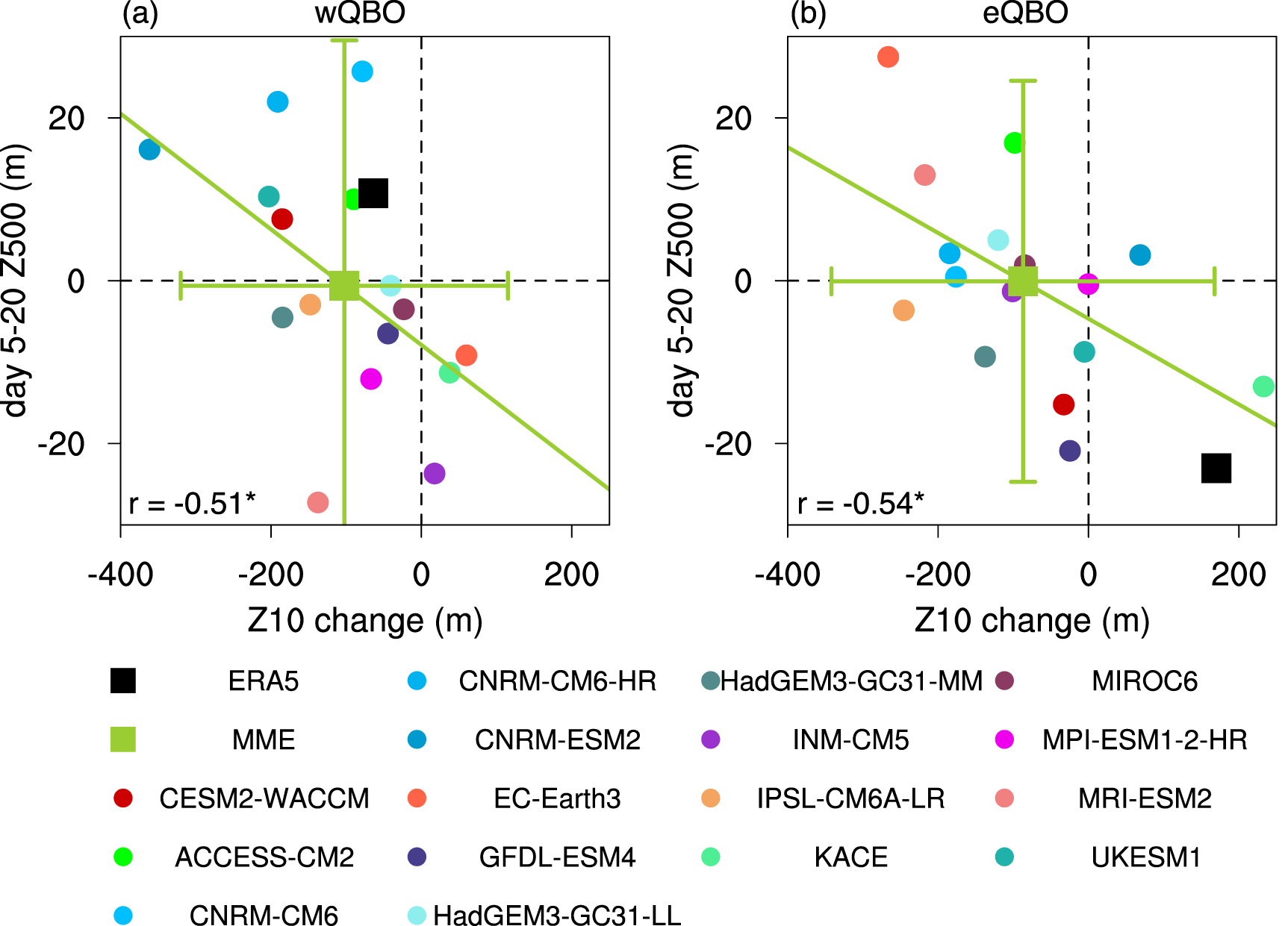 North American cooling signature of strong stratospheric wave events ...