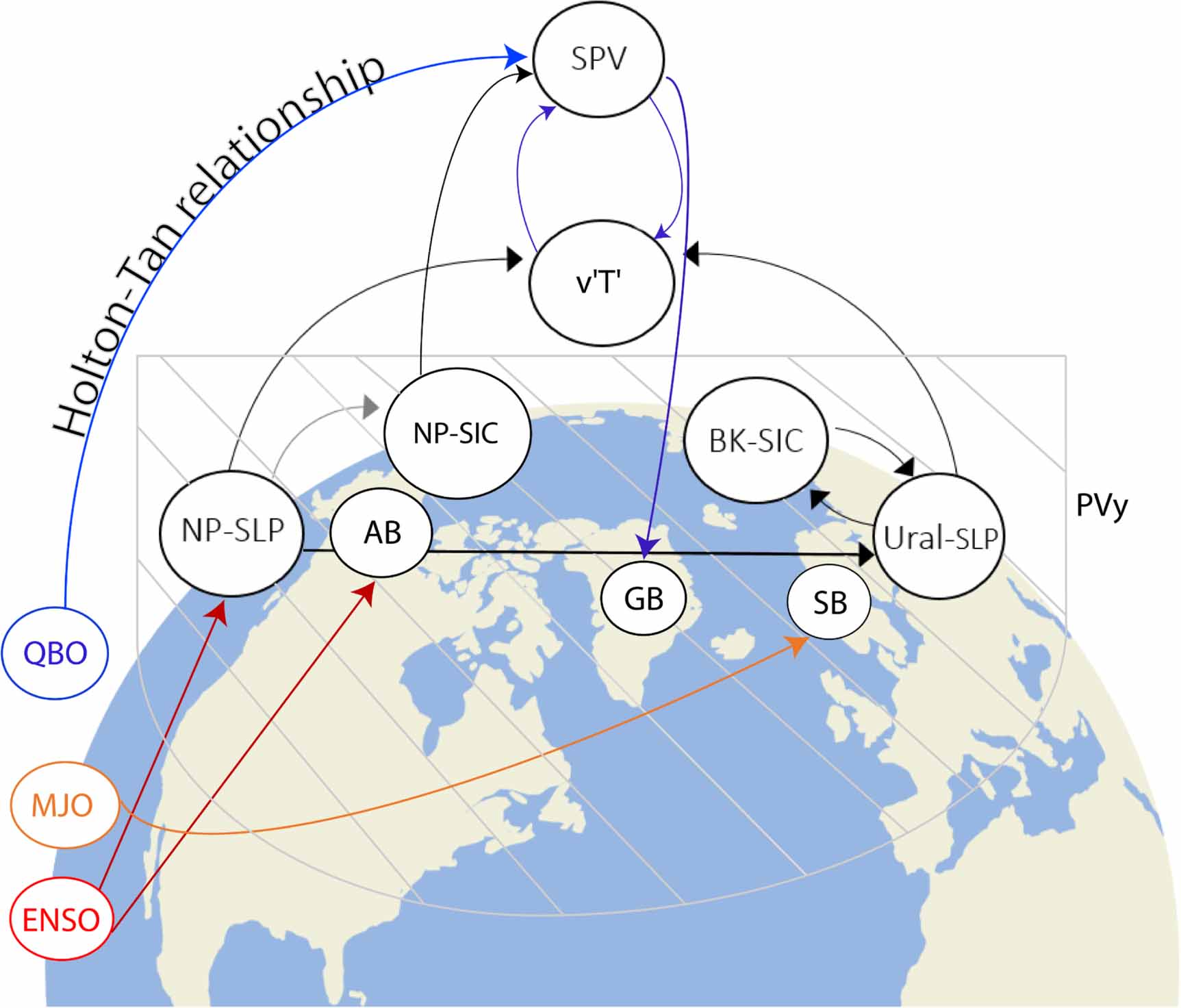 Influence of high-latitude blocking and the northern stratospheric ...