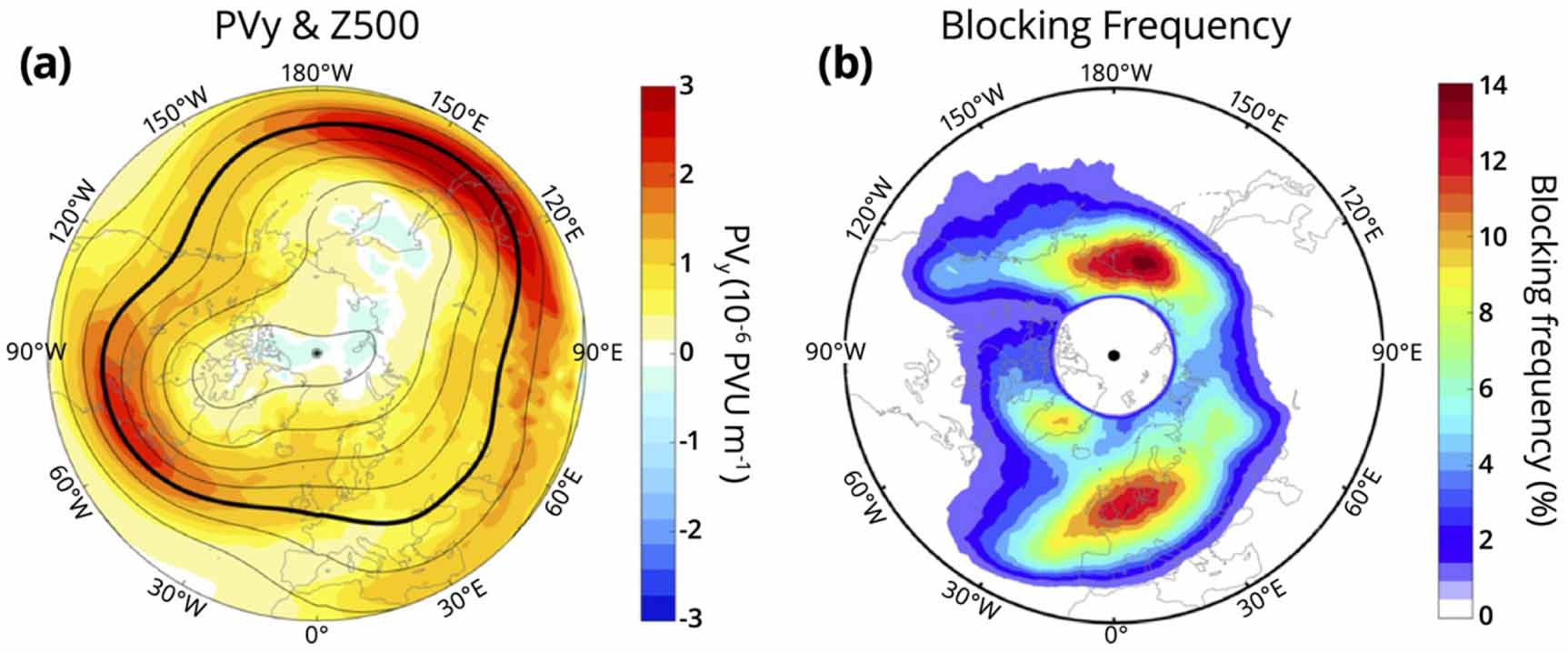 Influence of high-latitude blocking and the northern stratospheric ...