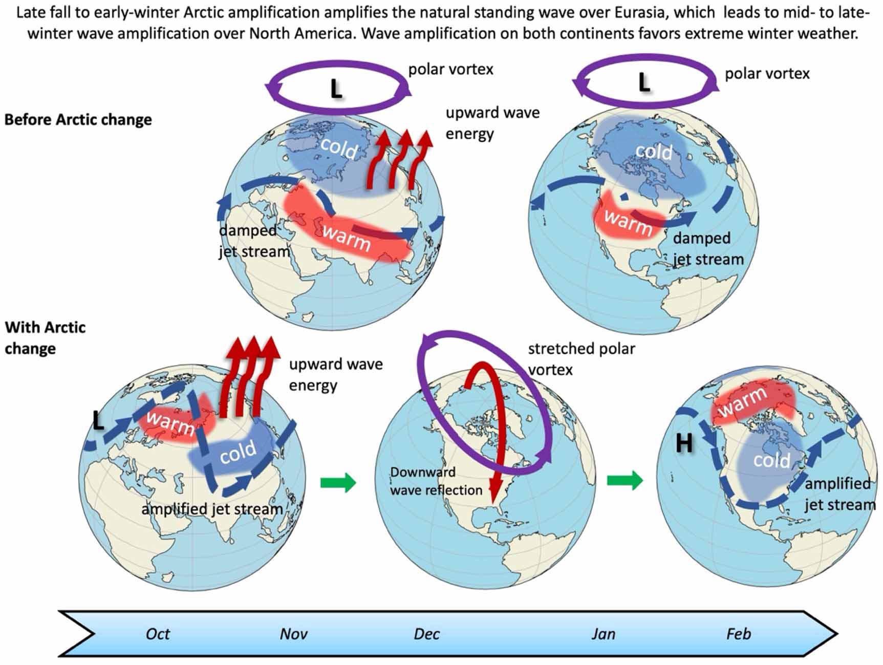 Influence of high-latitude blocking and the northern stratospheric ...