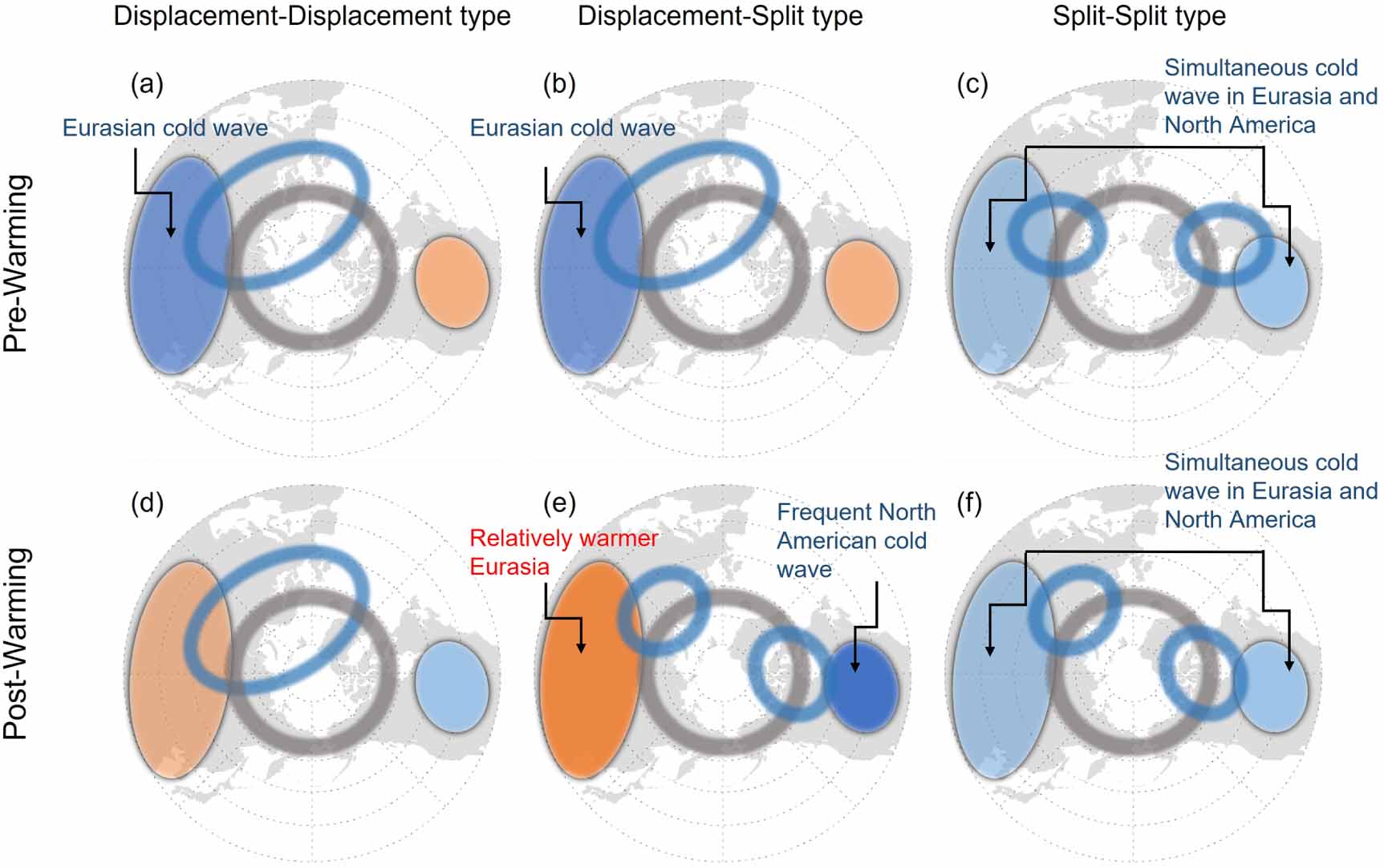 Influence of high-latitude blocking and the northern stratospheric ...