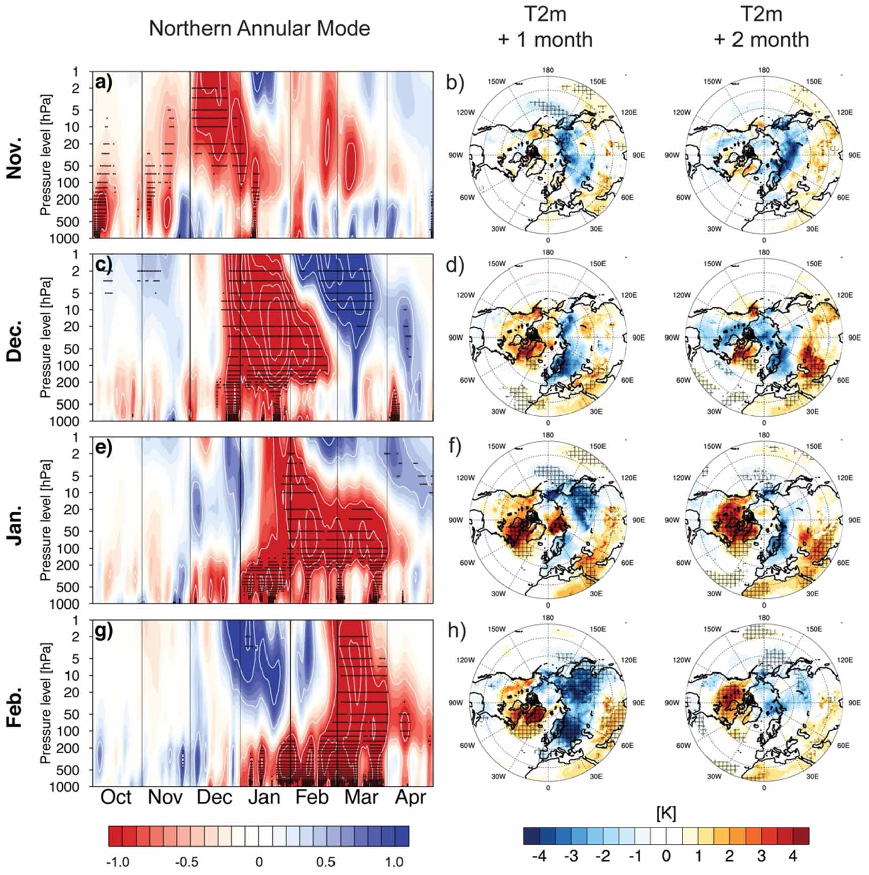 Influence of high-latitude blocking and the northern stratospheric ...