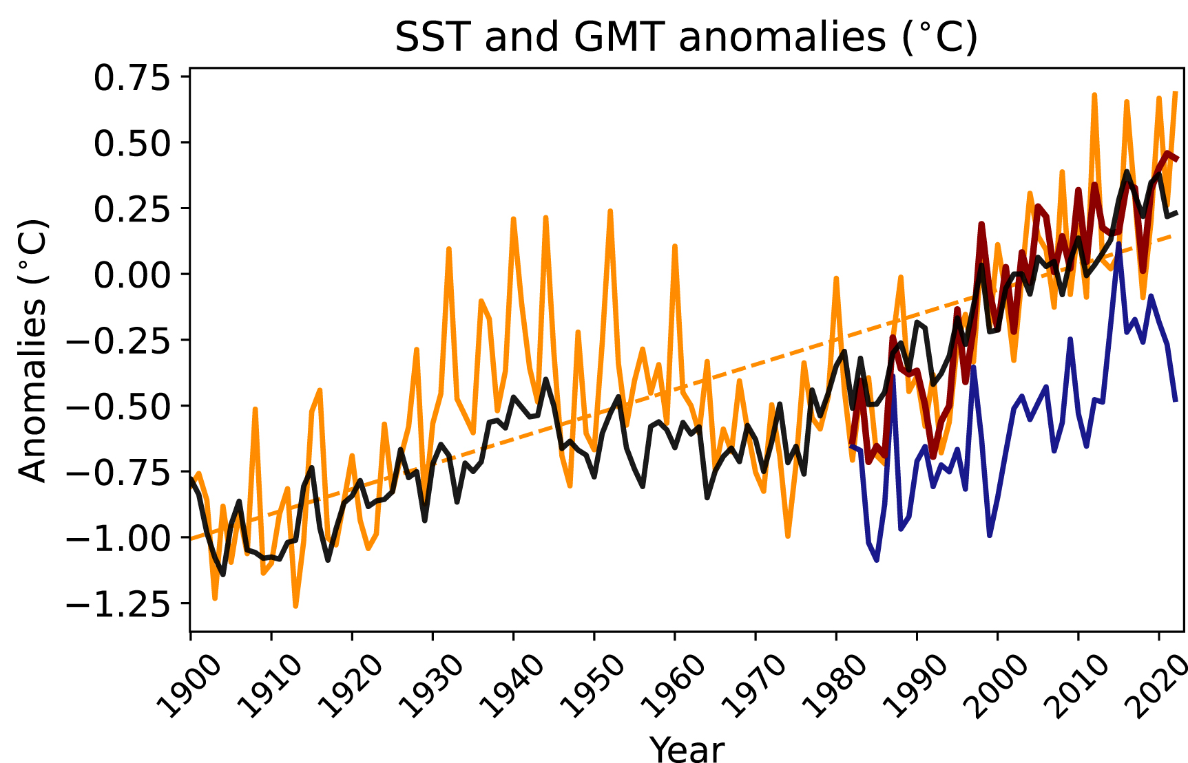 Human-caused ocean warming has intensified recent hurricanes - IOPscience