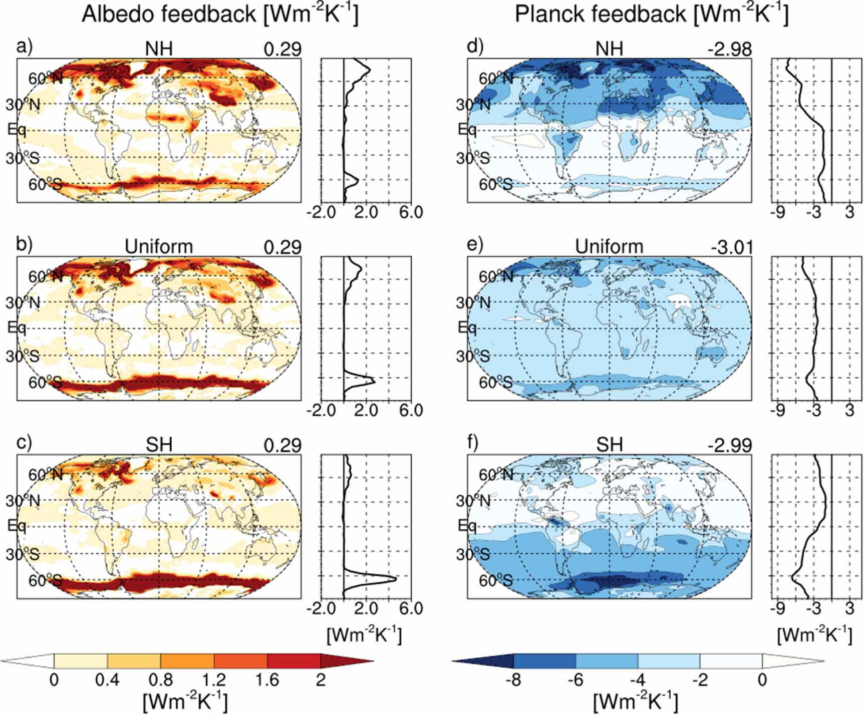 Climate response to interhemispheric differences in radiative forcing ...