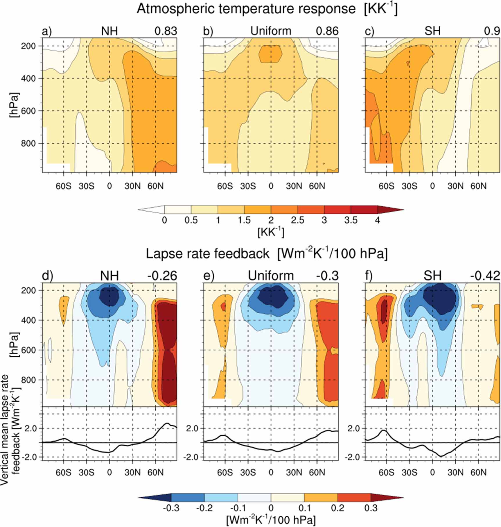 Climate response to interhemispheric differences in radiative forcing ...