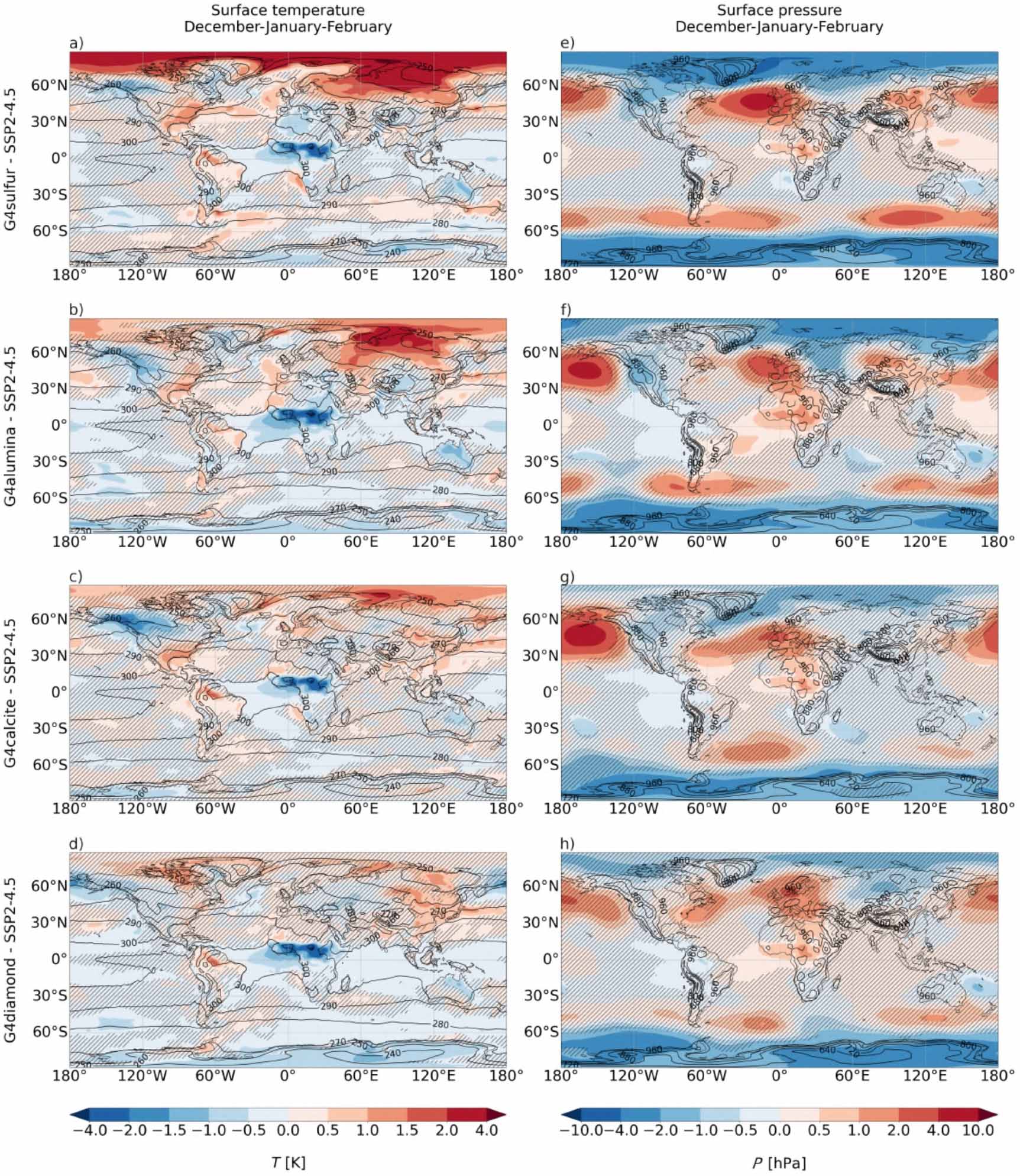 Stratospheric injection of solid particles reduces side effects on ...
