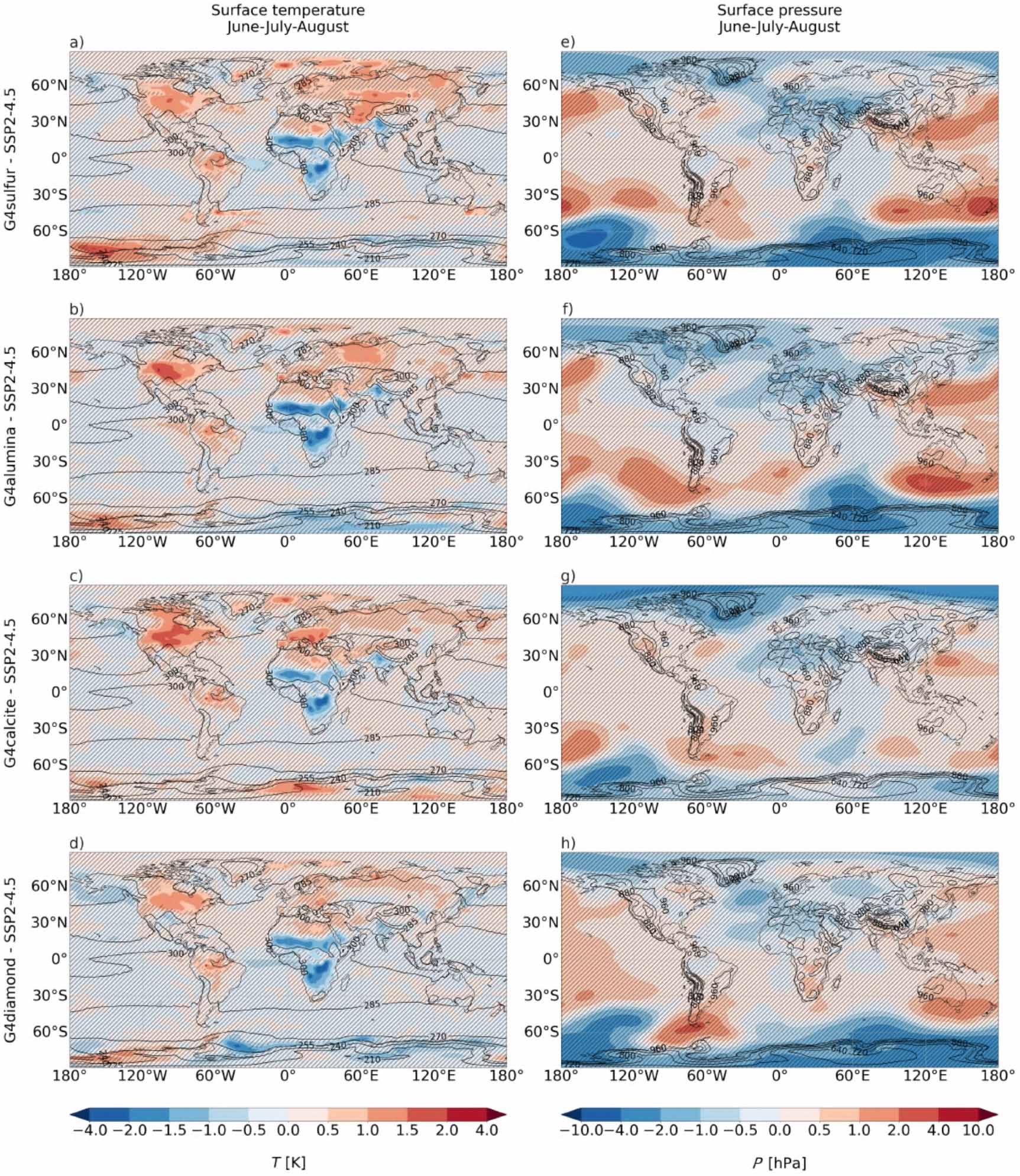Stratospheric injection of solid particles reduces side effects on ...