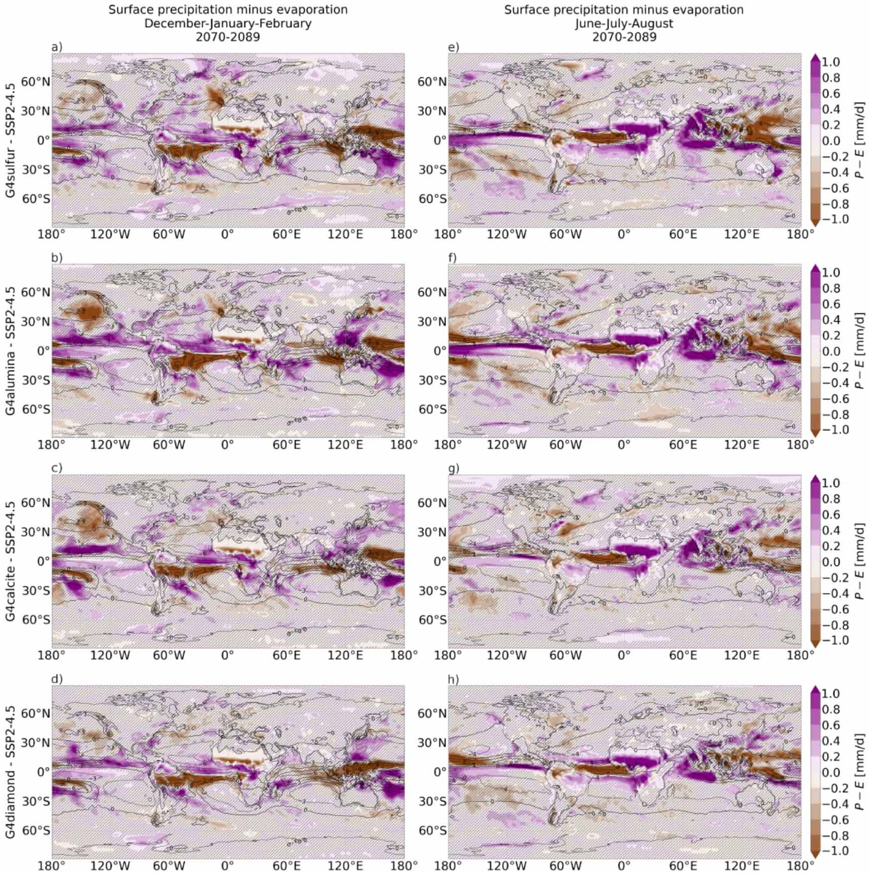 Stratospheric injection of solid particles reduces side effects on ...