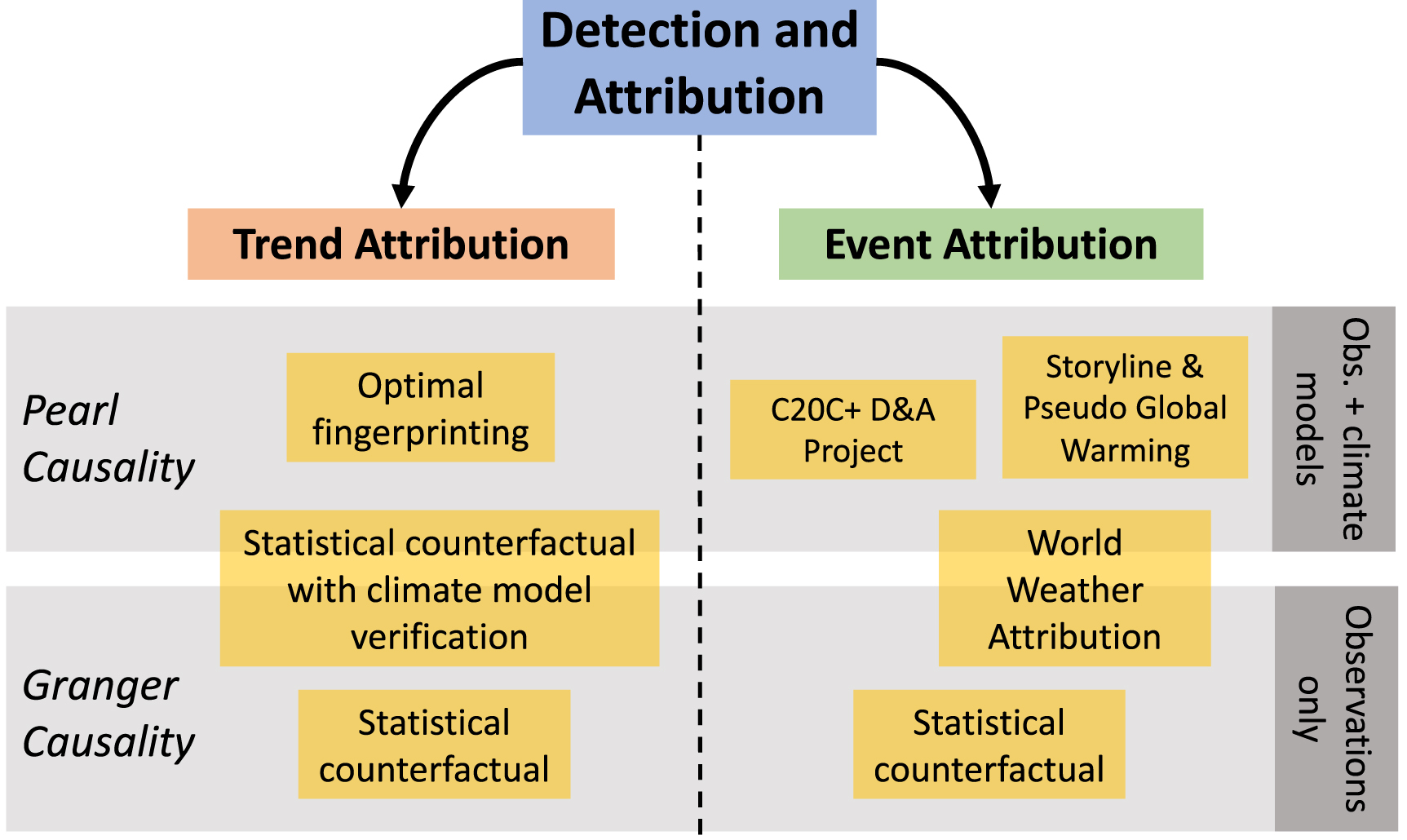 Granger causal inference for climate change attribution - IOPscience