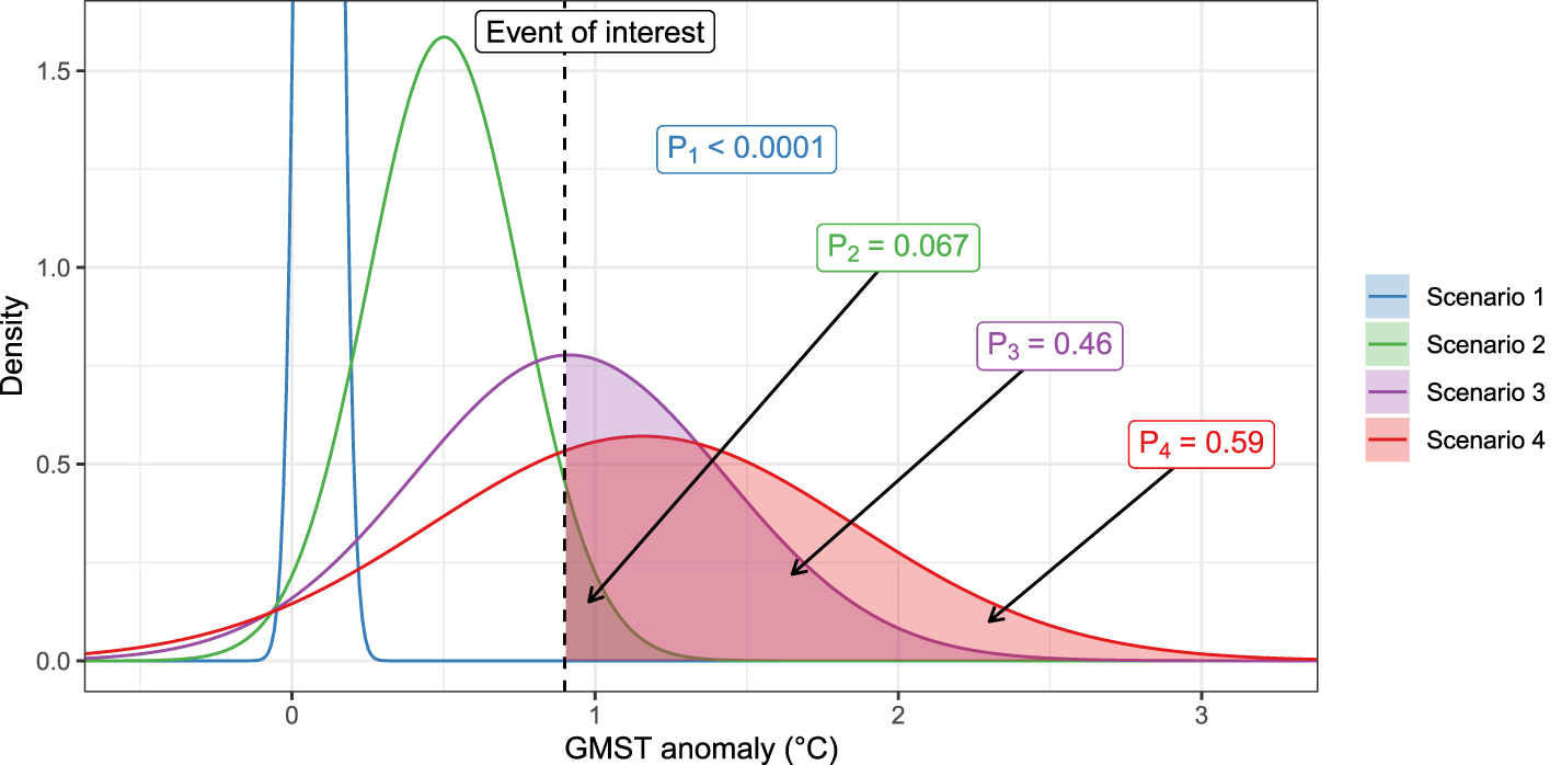 Granger causal inference for climate change attribution - IOPscience