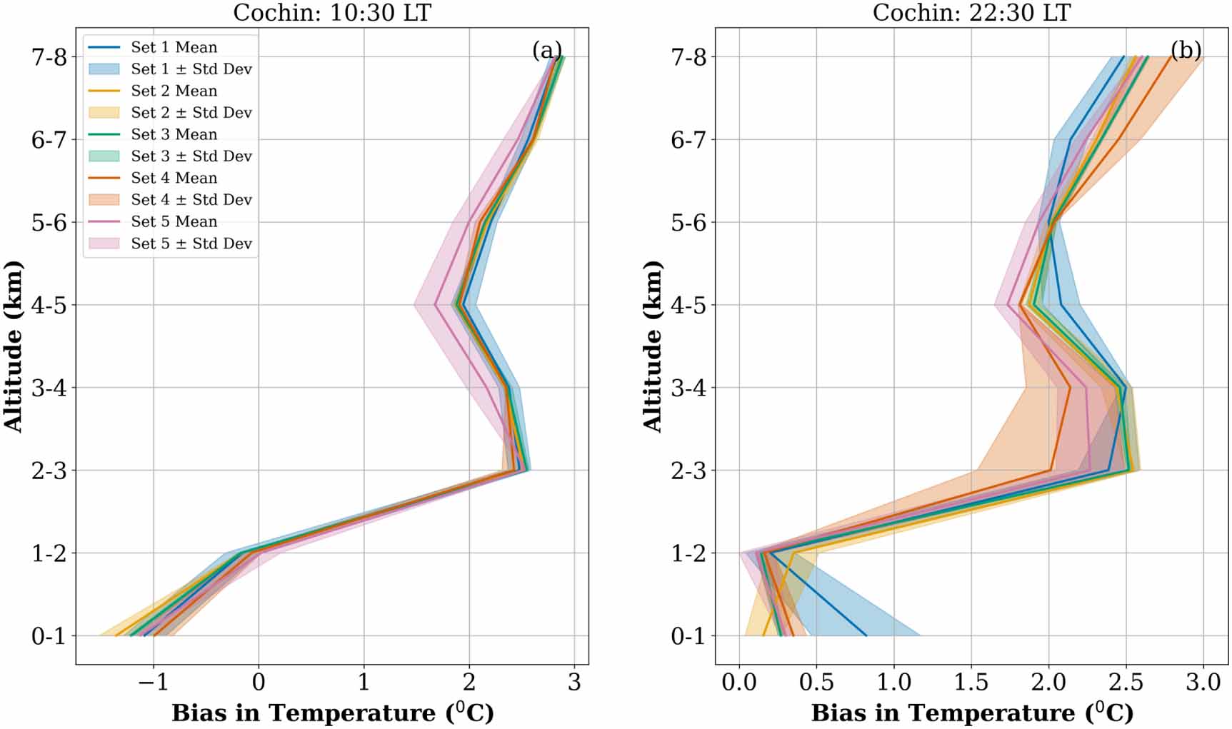 Assessing the accuracy of meteorological transport model ensemble ...