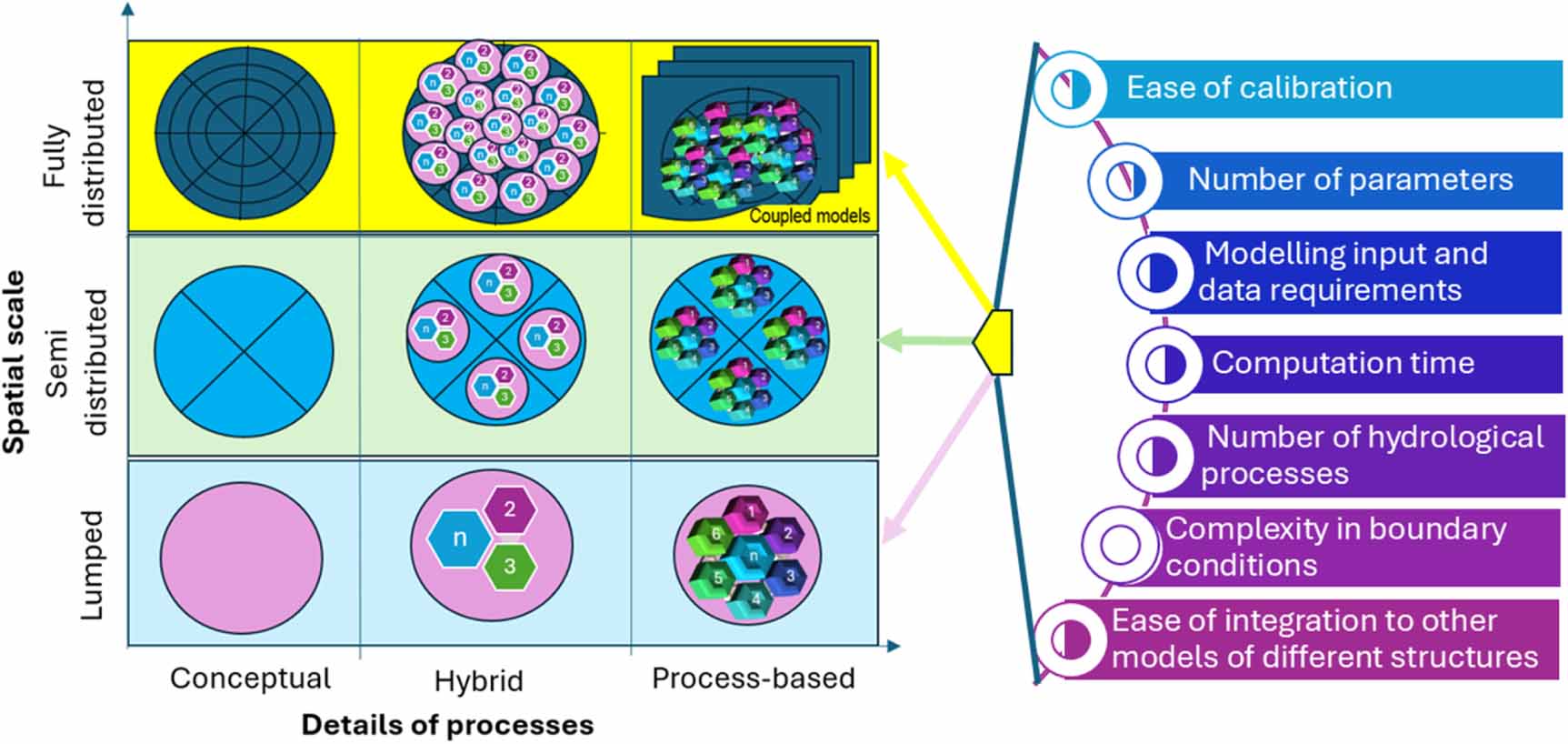 Challenges of modelling climate change impacts on hydrology and water ...