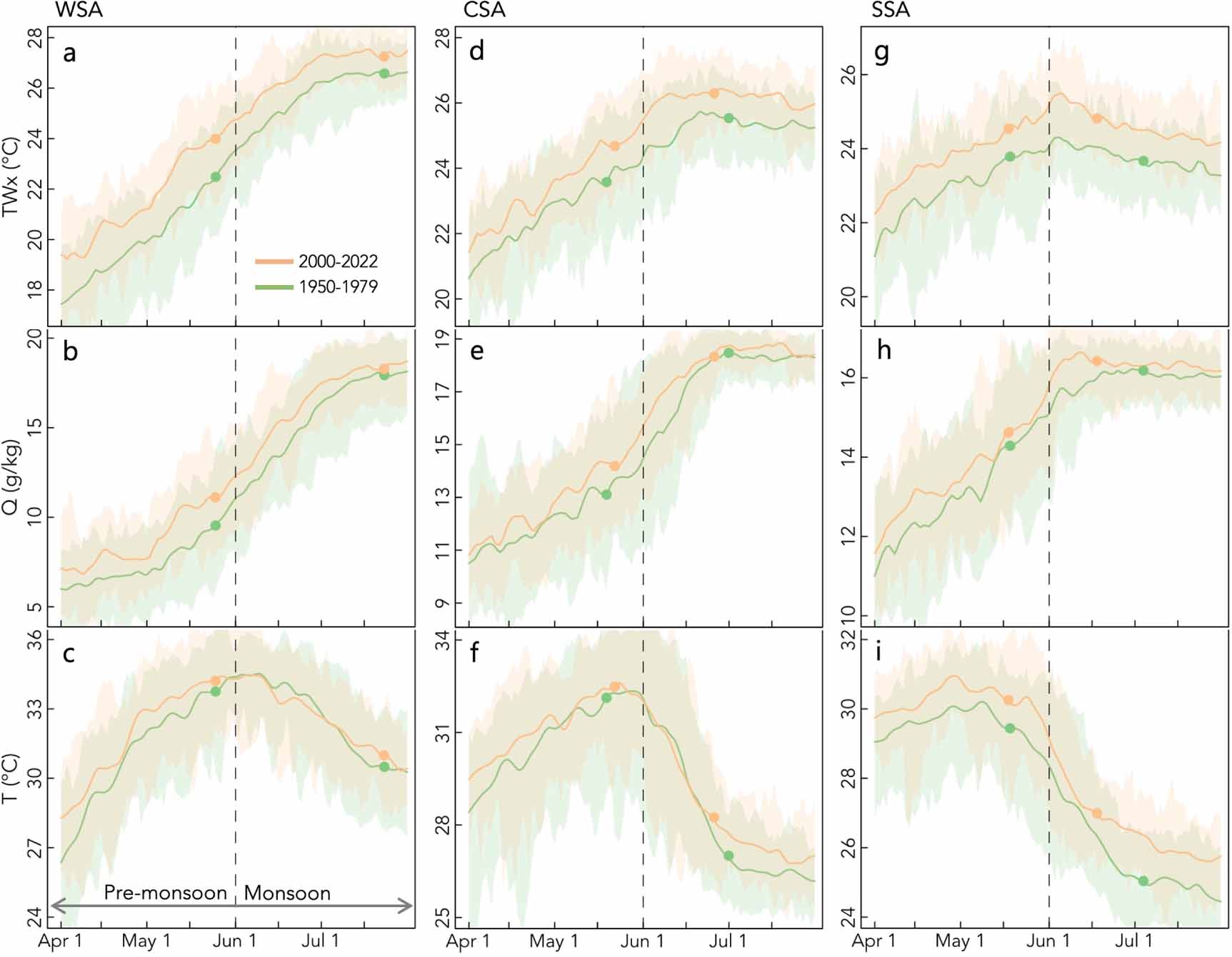 Emergence of strong trends in humid heat intensity and duration in ...