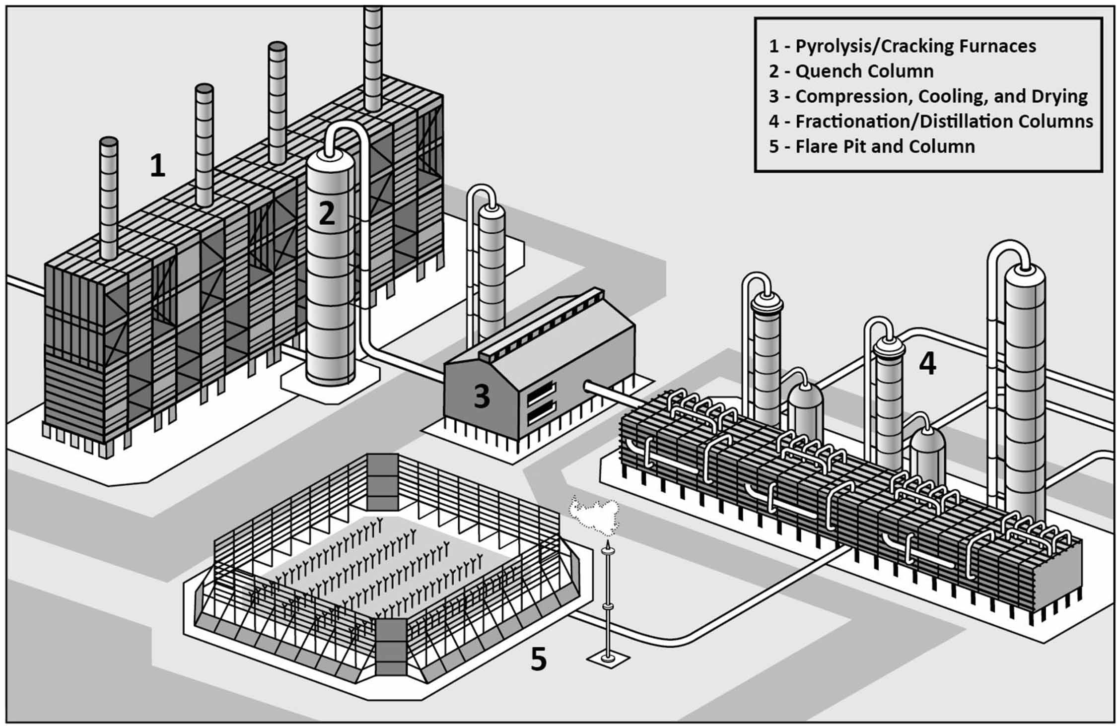 Steam cracker facilities in the United States: operations, emissions ...