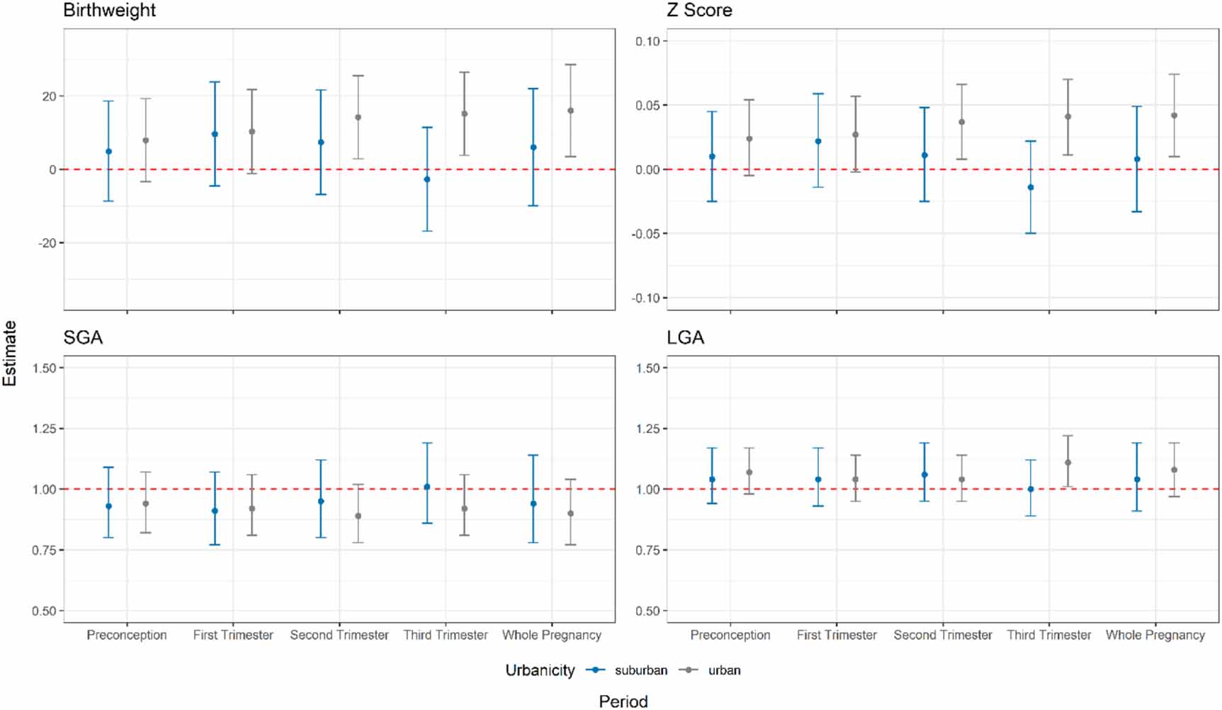 Critical windows of greenness exposure during preconception and ...