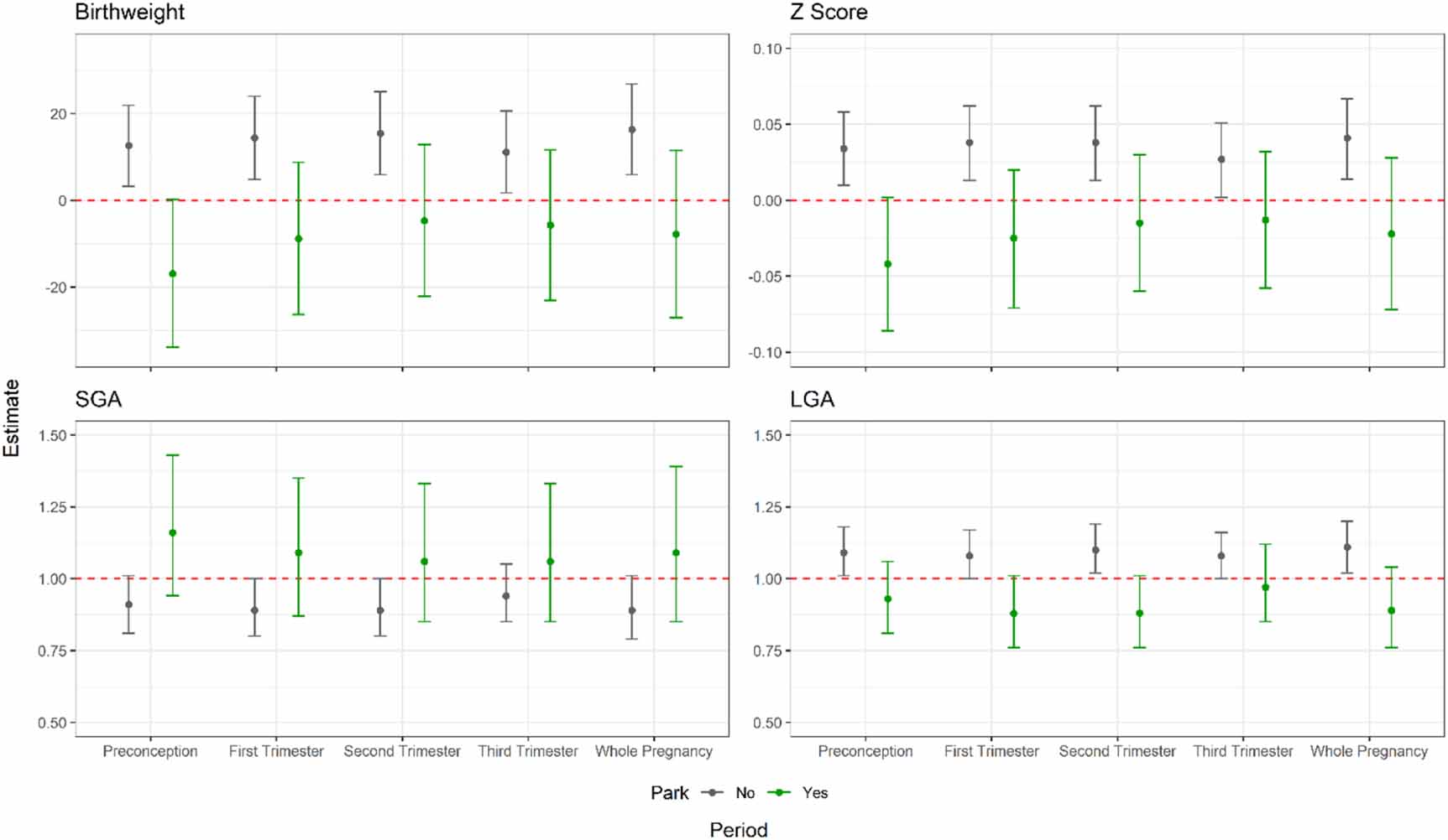 Critical windows of greenness exposure during preconception and ...