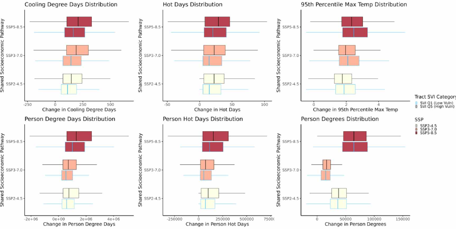 A US heat disaster? Intersection of social vulnerability and ...