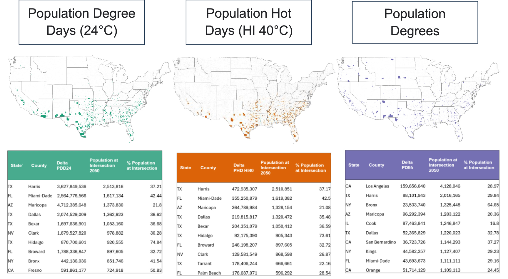 A US heat disaster? Intersection of social vulnerability and ...