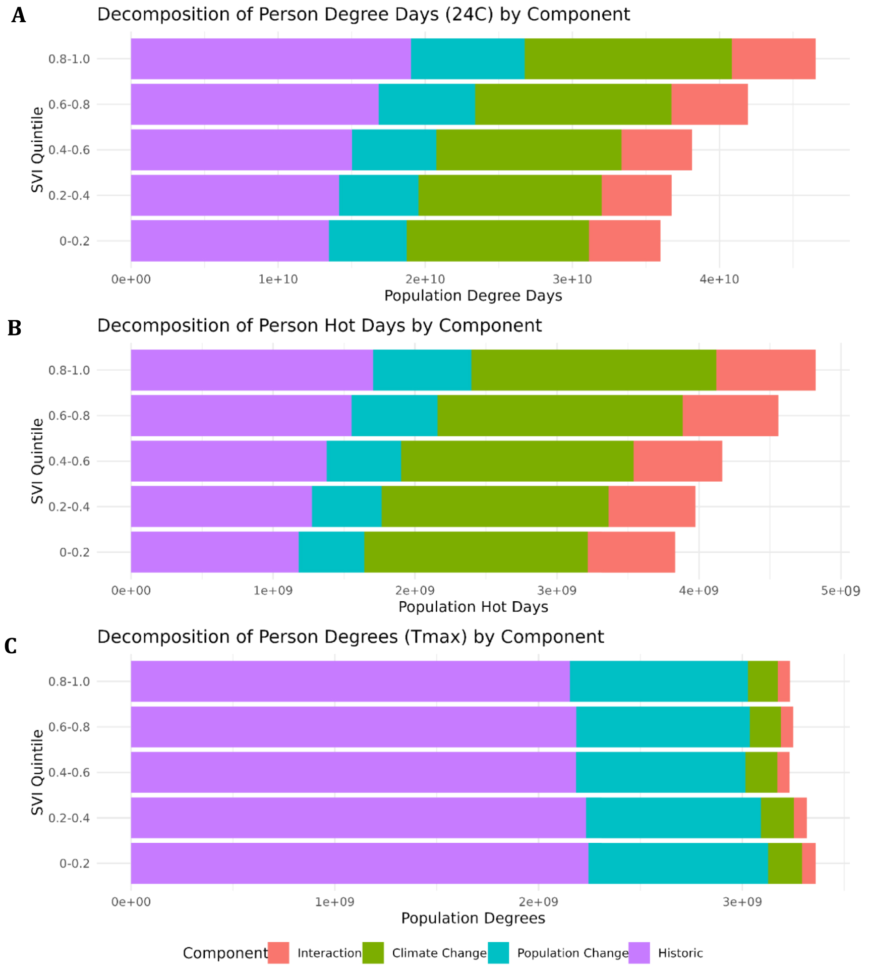 A US heat disaster? Intersection of social vulnerability and ...