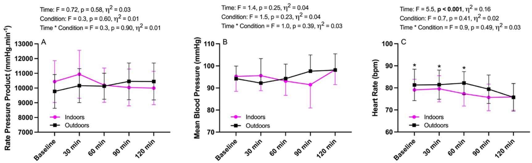Heat stress symptoms & cooling center efficacy among older adults ...