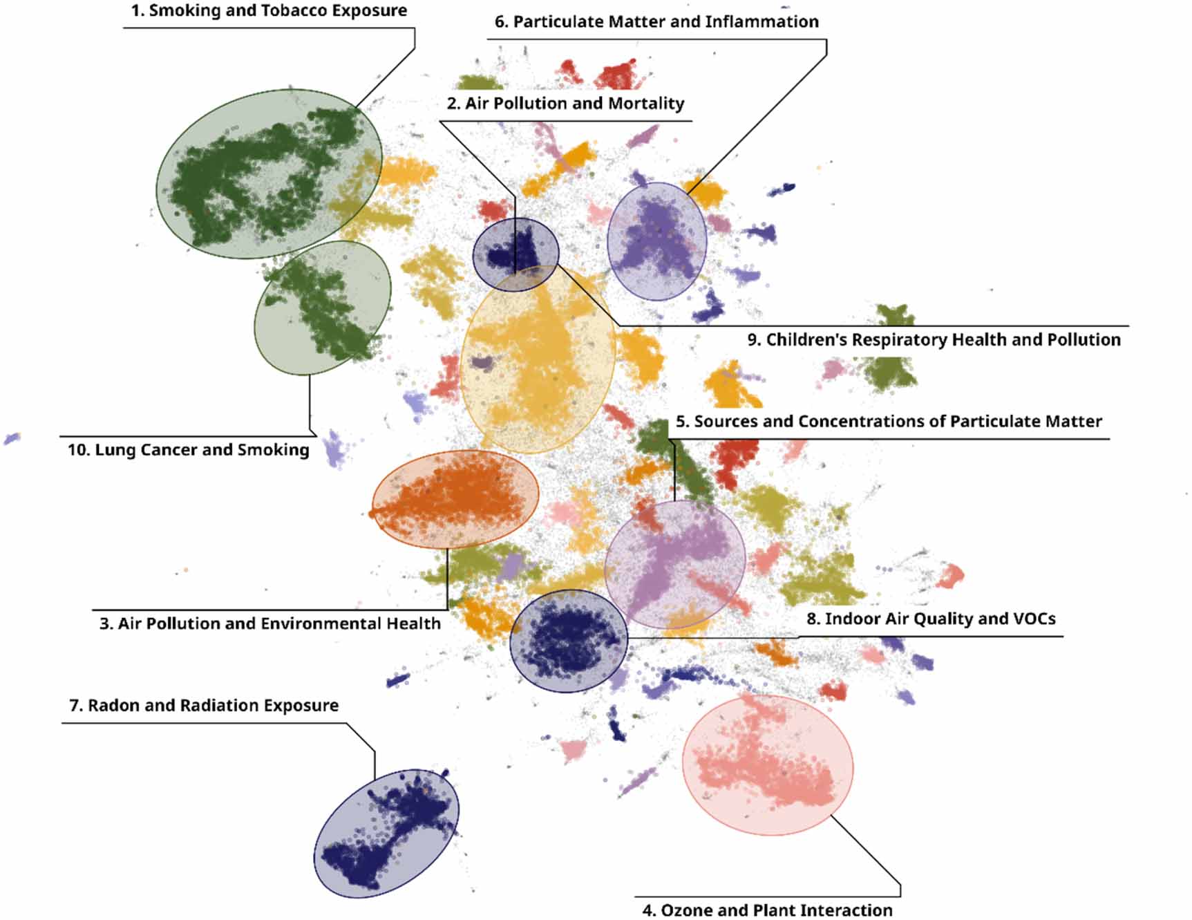 Air pollution and publications: historic and emerging trends in ...
