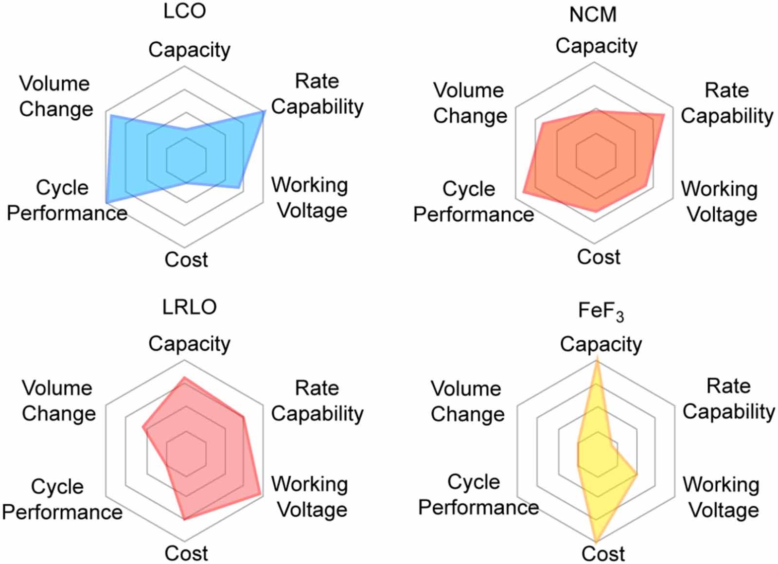 Multiscale understanding of high-energy cathodes in solid-state ...