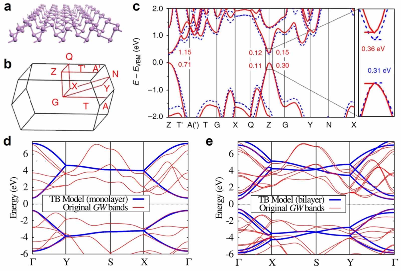 Interface and surface engineering of black phosphorus: a review for ...