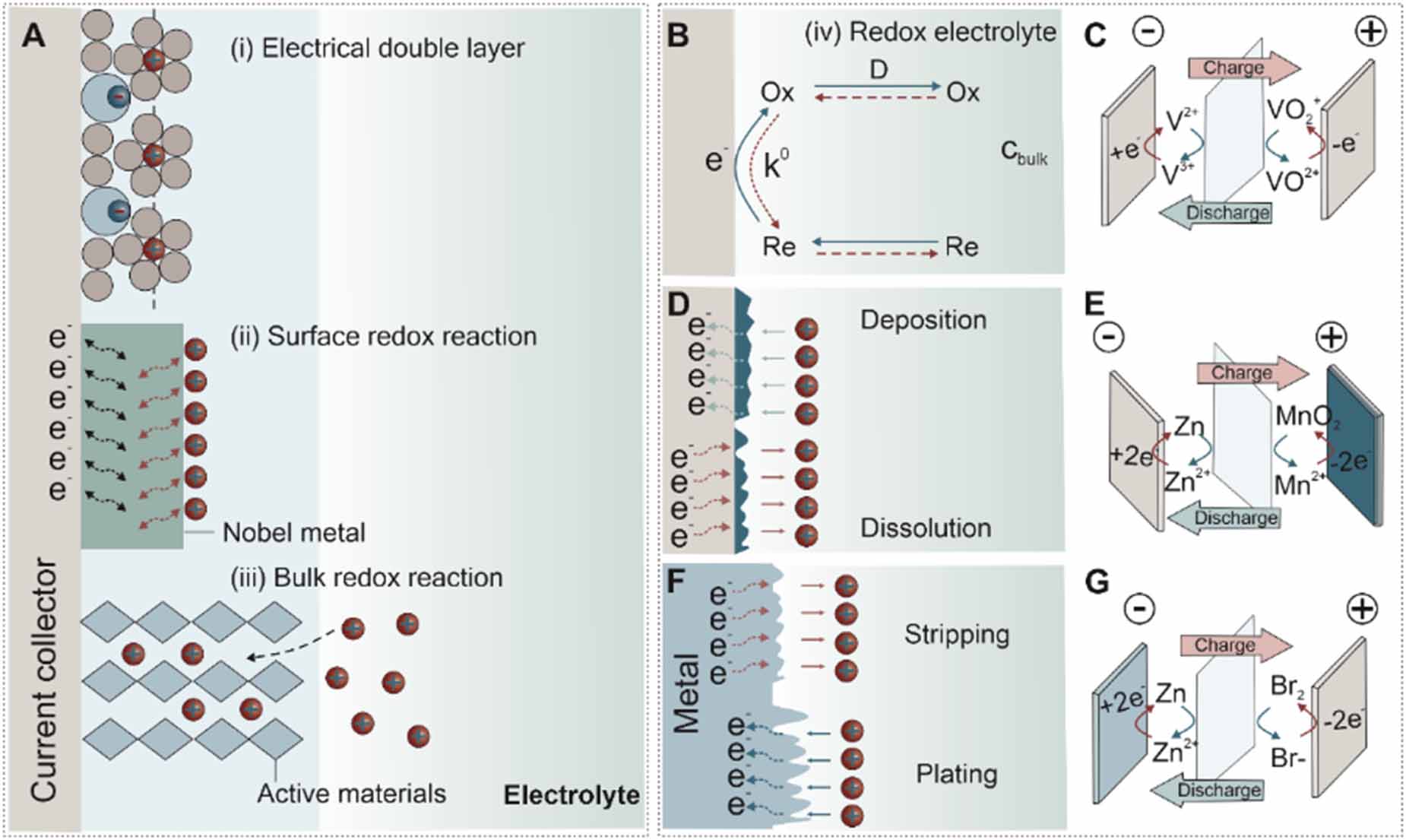 Unleashing energy storage ability of aqueous battery electrolytes ...