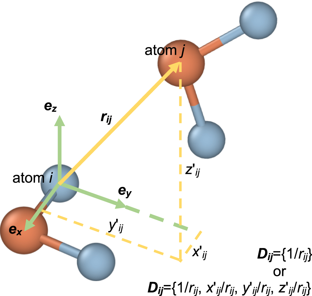 Deep potentials for materials science - IOPscience