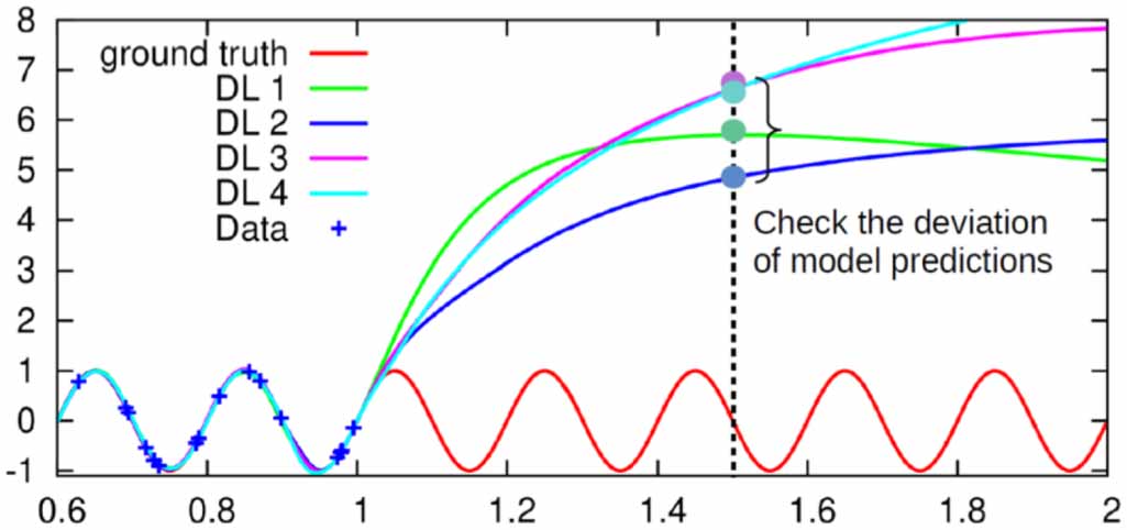 Deep potentials for materials science - IOPscience