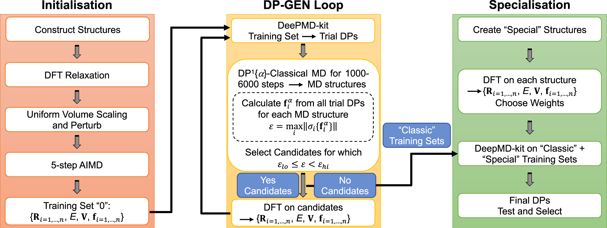 Deep potentials for materials science - IOPscience