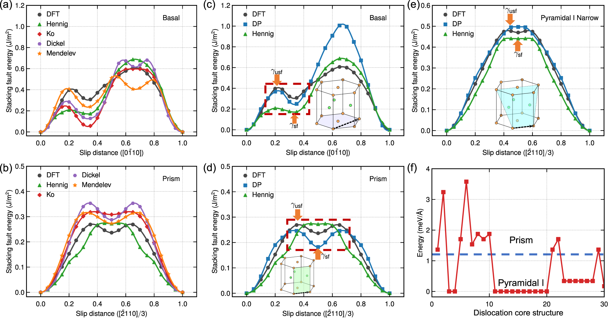 Deep potentials for materials science - IOPscience