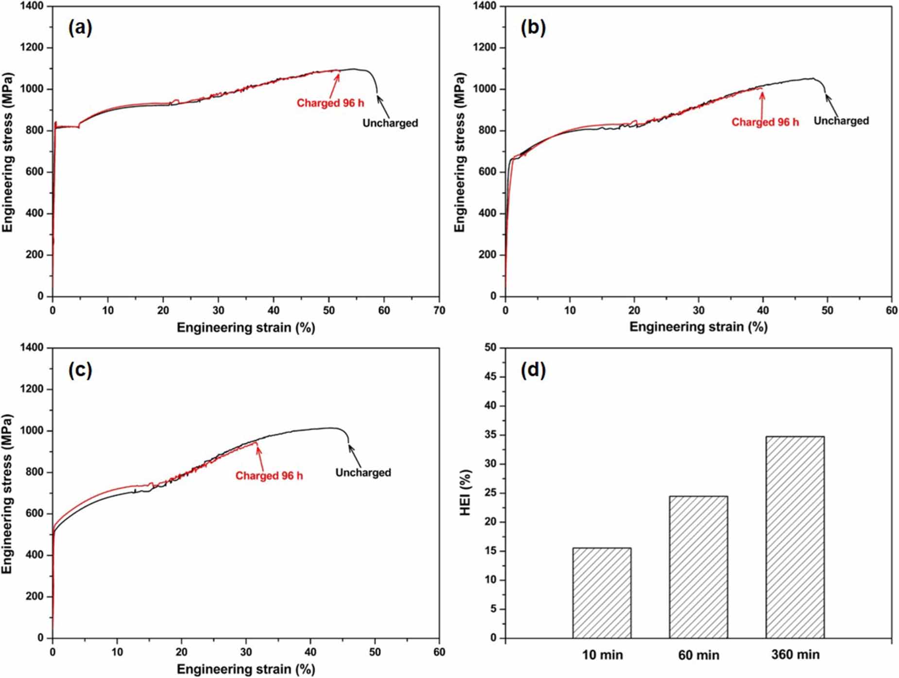 Recent developments and perspectives of advanced high-strength medium ...