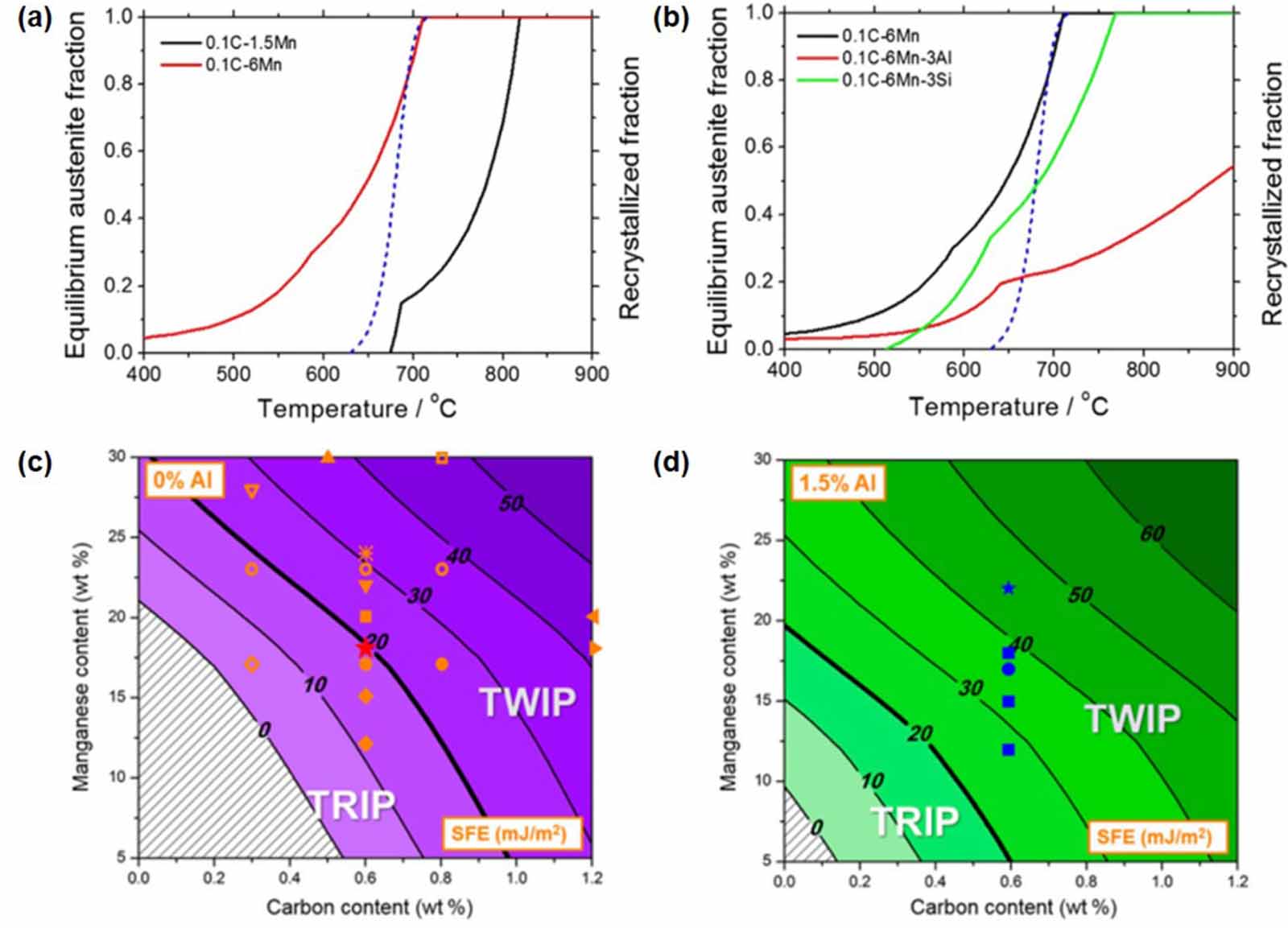 Recent developments and perspectives of advanced high-strength medium ...