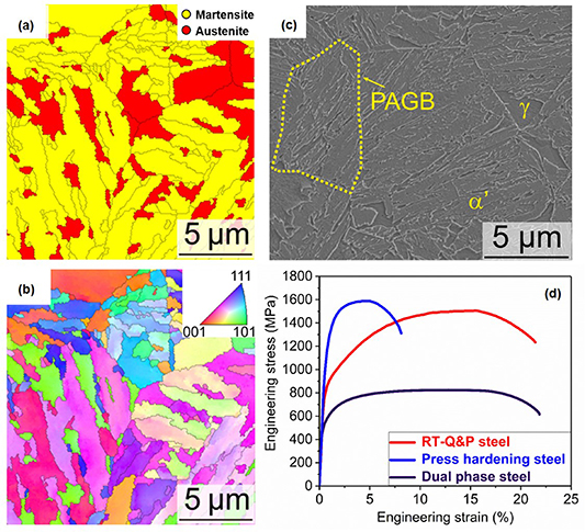 Recent developments and perspectives of advanced high-strength medium ...